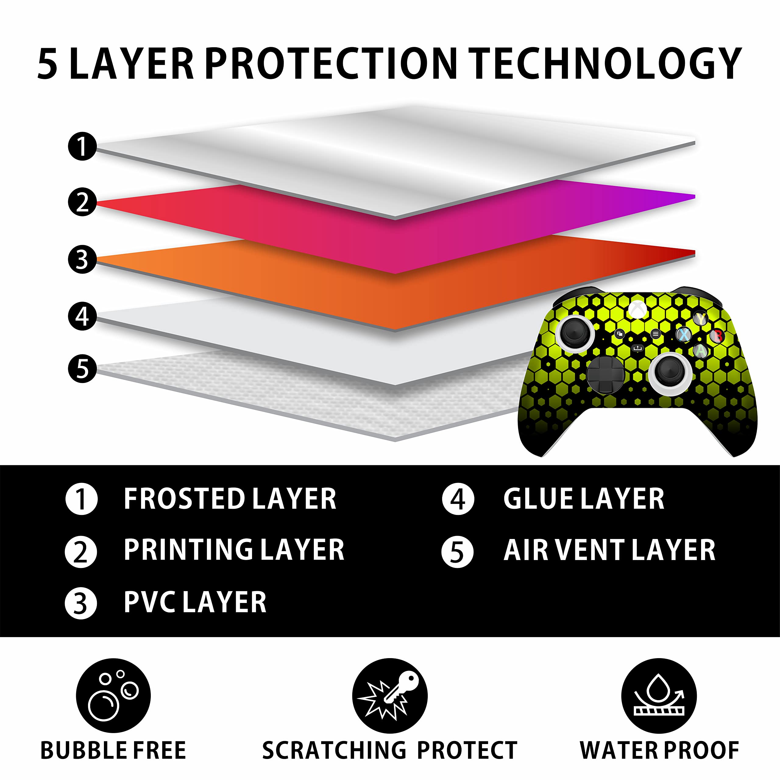 HK Studio Joystick Decal Sticker Skin to Cover X-Box Series X with No Bubble, Waterproof, Full Protection - Including 2 Controller Skins and Console Skin