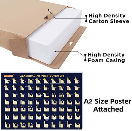 KOWOOD Router Bits Set 1/2 Inch Shank 丨70 - Piece Set.