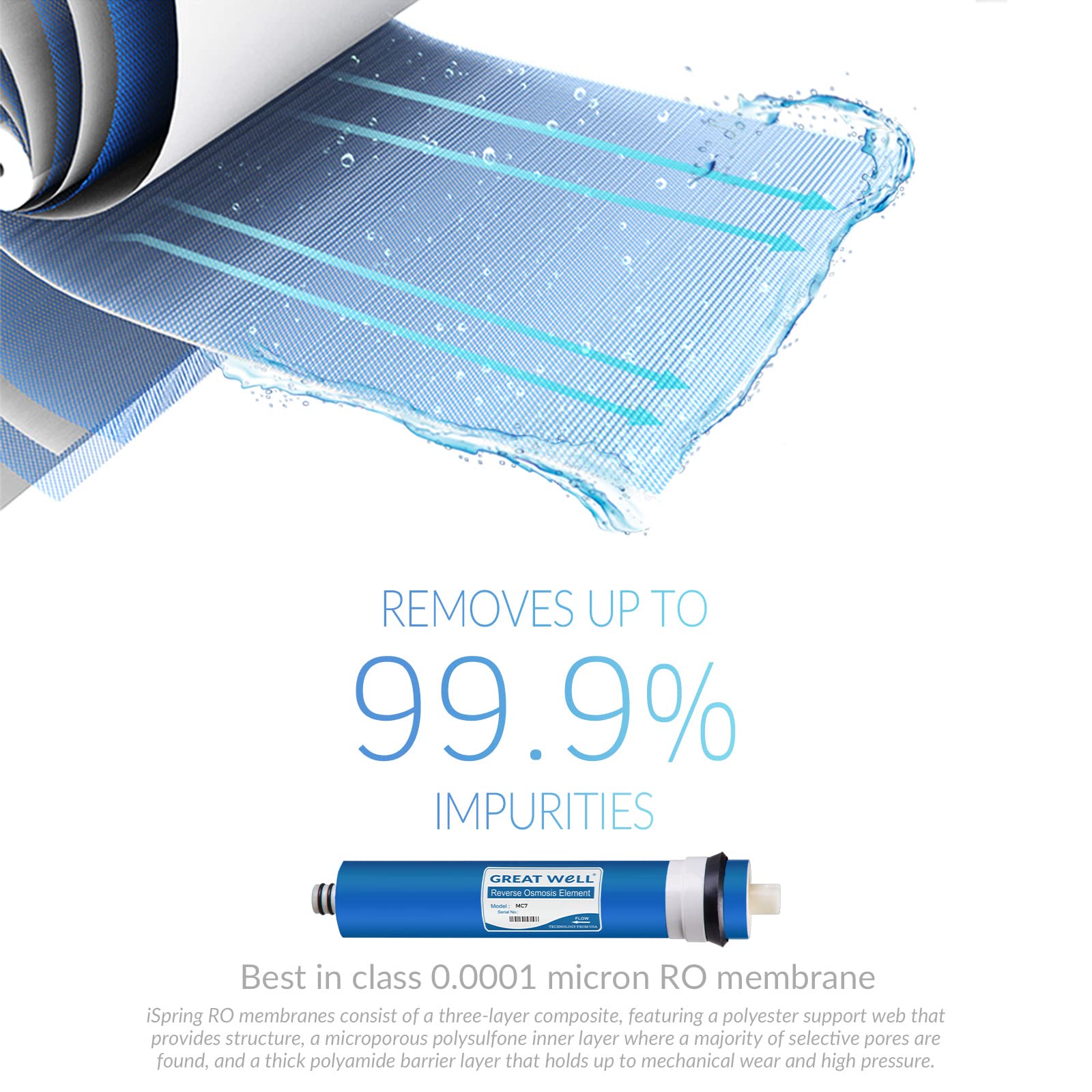 iSpring F9K 1-Year Replacement Supply Filter Cartridge Pack Set, White & MC7 Reverse Osmosis (RO) Membrane Replacement 75 GPD, 11.75” X 1.75”, Blue