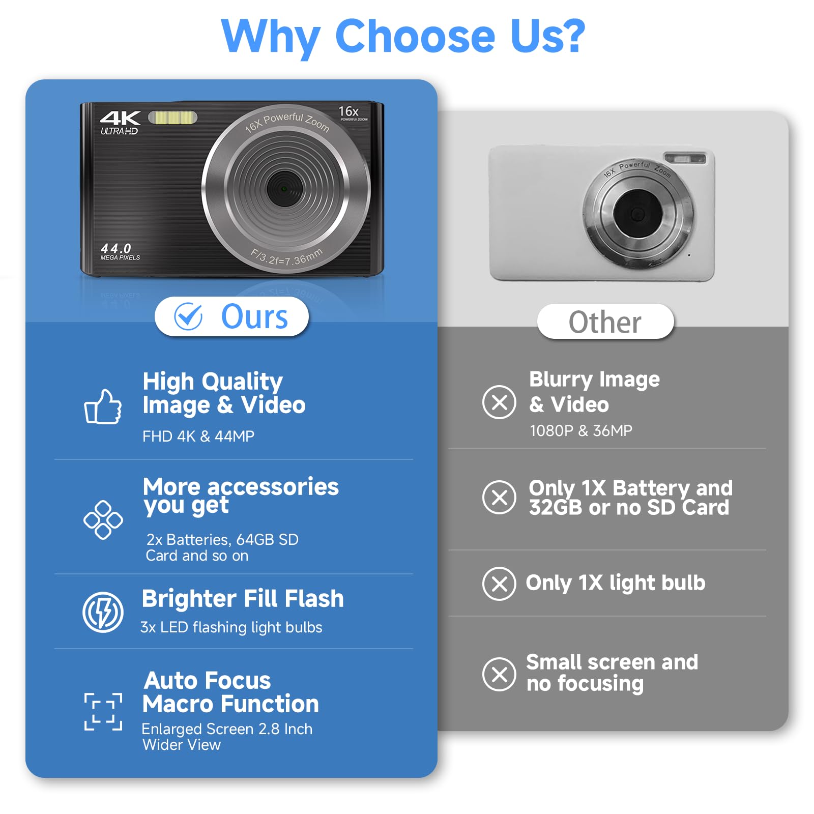 Digital Camera for Teens, FHD 4K 44MP Digital Camera with 64GB SD Card 16X Digital Zoom, Digital Camera Compact Point and Shoot Camera for Teens Boys Kids Camera Digital Black(Black)