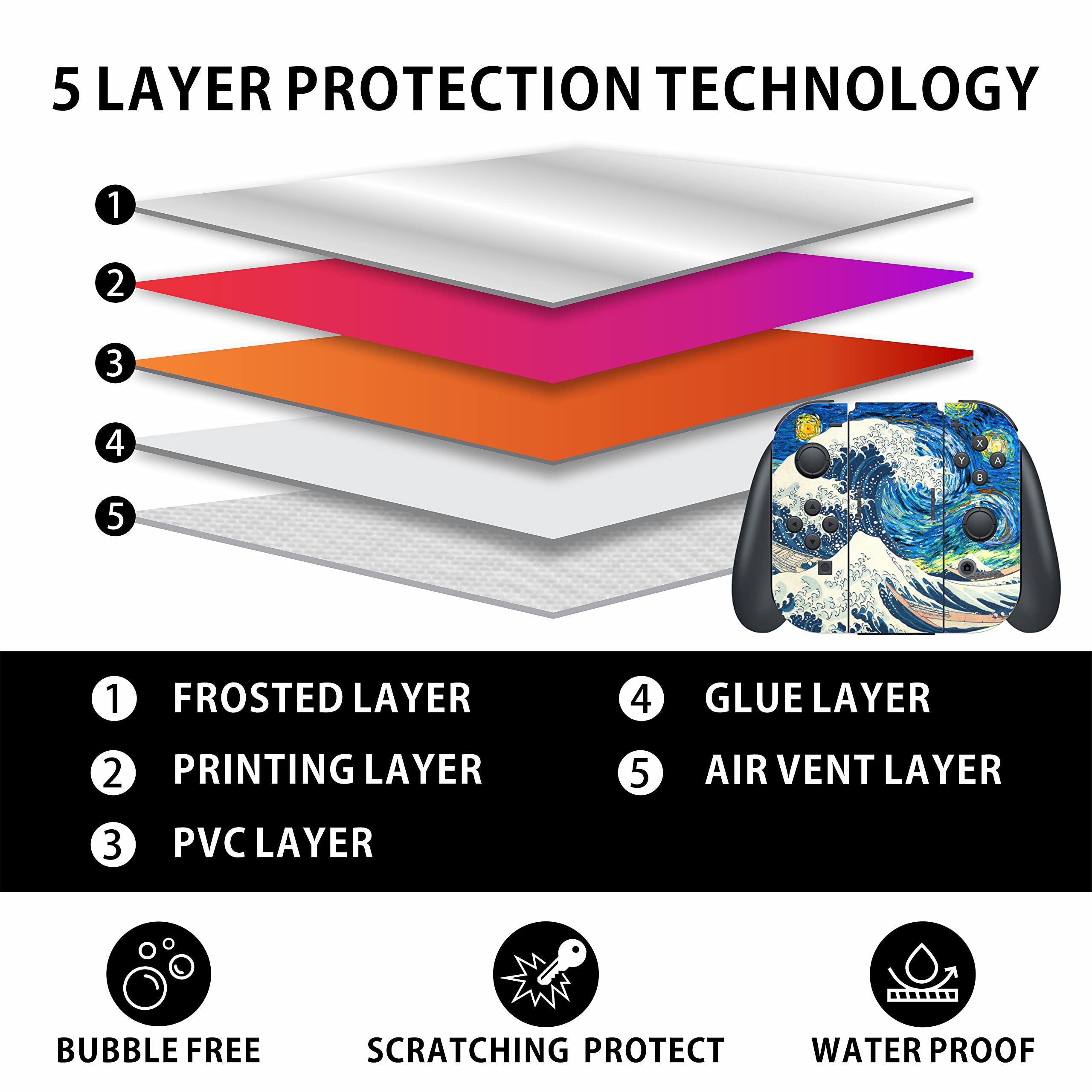 HK Studio Game Console Switch Skins - Japan Wave Game Console Switch Stickers with No Bubble, Waterproof - Game Console Switch Wrap Skin - Including Skin for Joy-Cons, Dock, Grip and Console