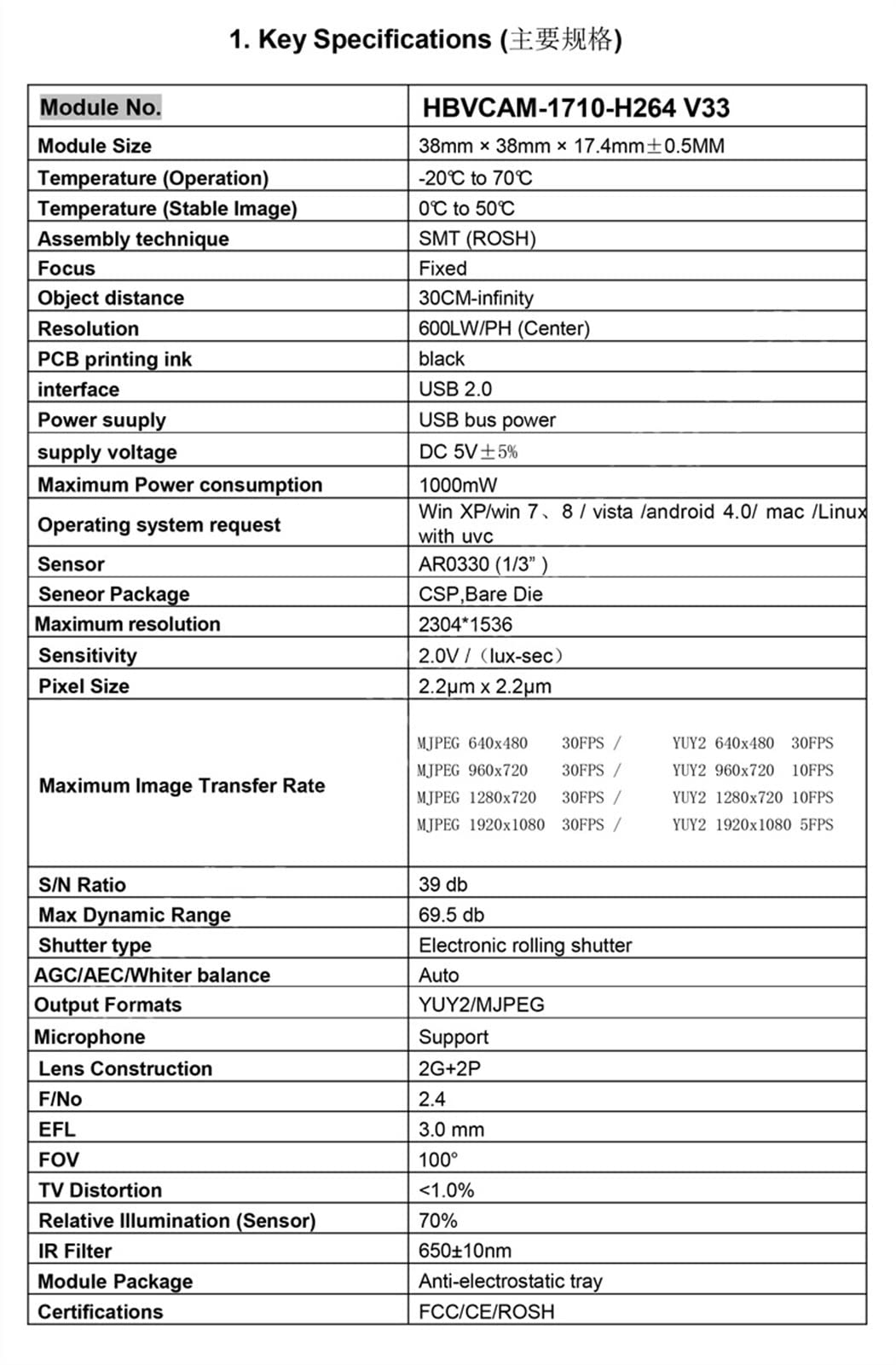 H264 Format 1080P Microphone 100 Degrees Without Distortion 2 Million Pixels AR0330 Module Camera Module