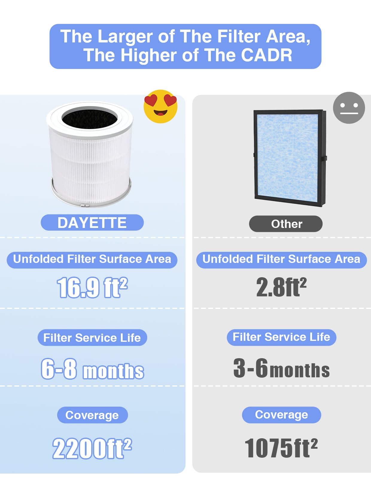 DAYETTE AP301 Replacement H13 HEPA Filter, Designed for Toxin Absorber, Activated Carbon