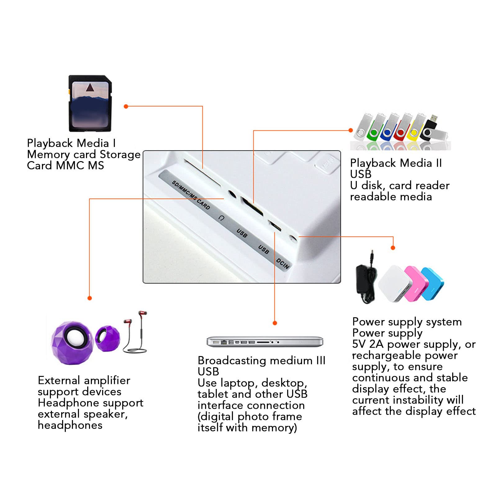 Digital Photo Frame, White Plug and Play Built in Speaker LCD Display Electronic Photo Album 1280x800 100β240V for Musics for Videos (US Plug)