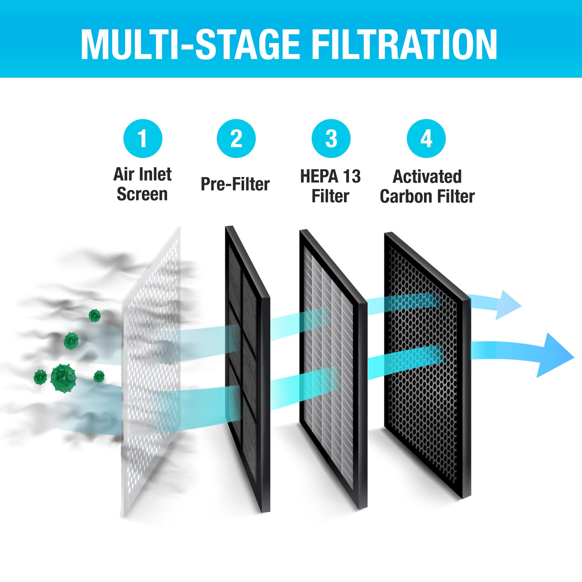 Habitat 280a(e) Air Purifier Replacement Mesh Pre-Filter (Pack of 1)