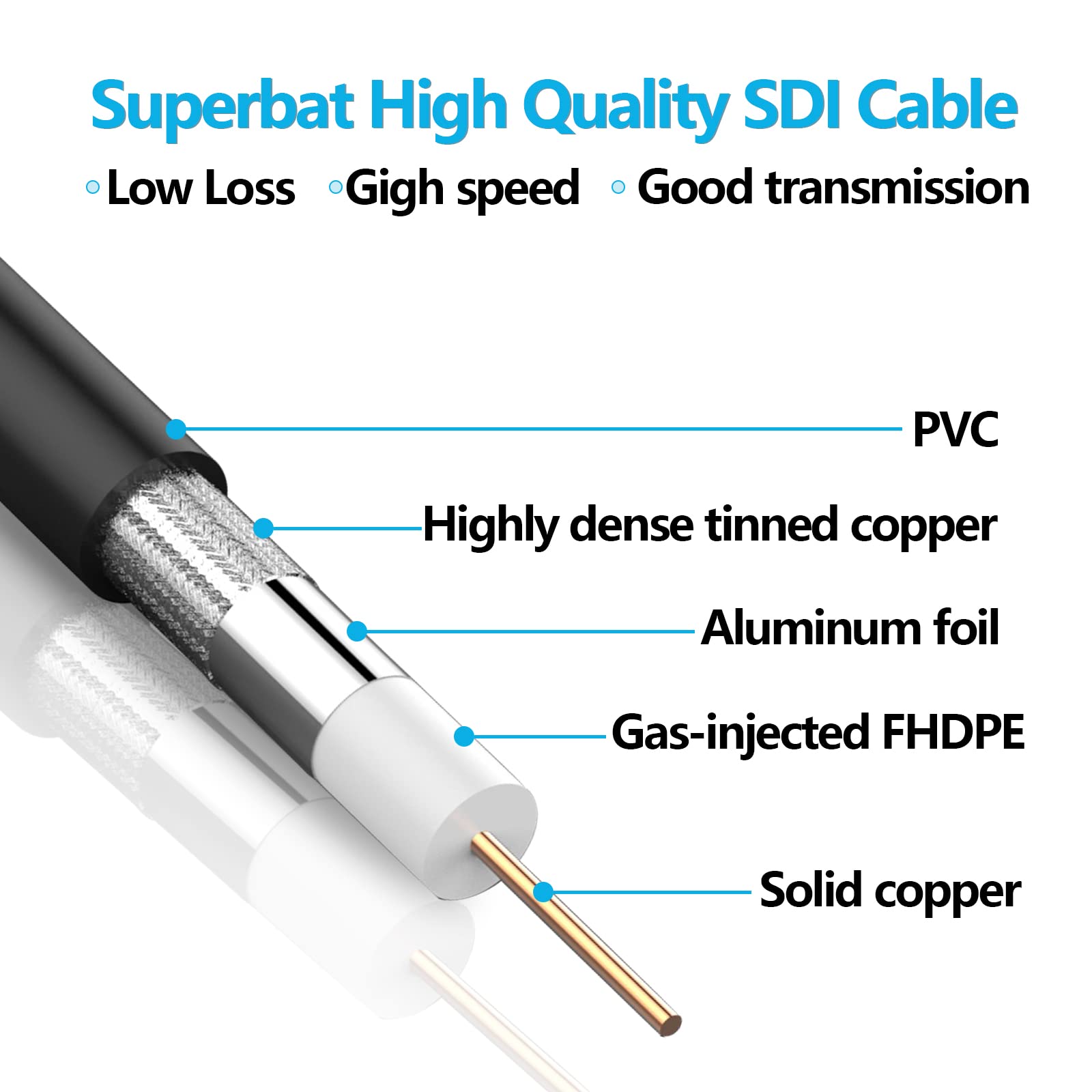 Superbat 3G/6G HD SDI Cable BNC Cable 1ft Thin Short SDI Cable (Belden 1855A) Supports HD-SDI/3G-SDI/4K/8K Camera Recorder Precision SDI Video Cable (2pcs)