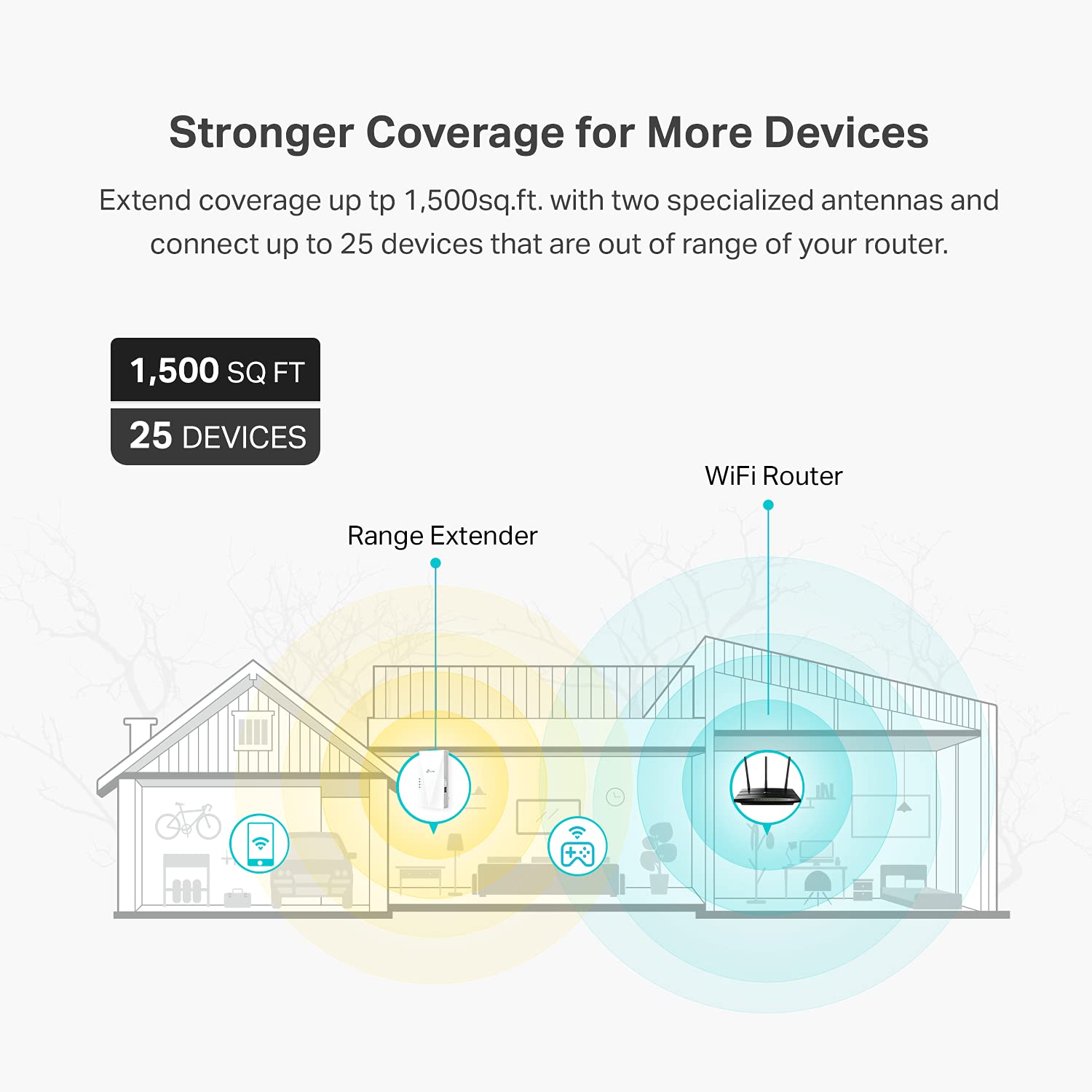 TP-Link OneMesh WiFi 6 Router AX1800 Smart WiFi Router (Archer AX21) β Dual Band Gigabit Router + TP-Link AX1500 WiFi Extender Internet Booster(RE500X), OneMesh WiFi 6 Range Extender