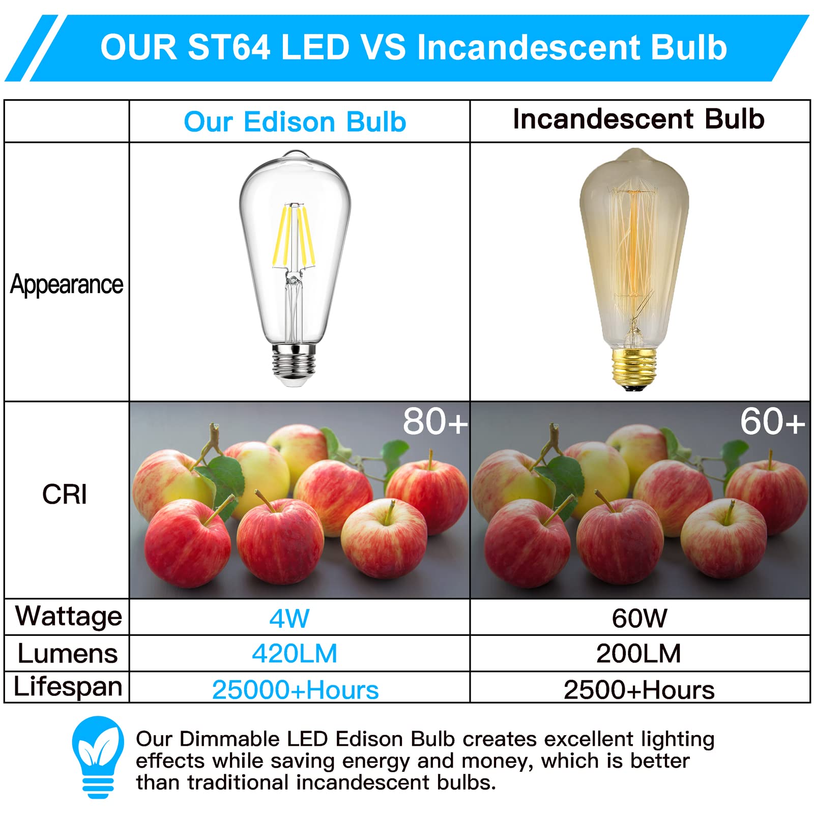 Edison Bulb, Dimmable Vintage LED Filament Light Bulbs Daylight White 5000K, SHINE HAI 4W ST64 Antique LED Squirrel Cage Lights 40W Equivalent, E26 Base, Pack of 12