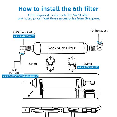 Geekpure 10-inch Inline Deionization DI Replacement Water Filter Cartridge TDS Down to 0 for Reverse Osmosis RO System -1/4β