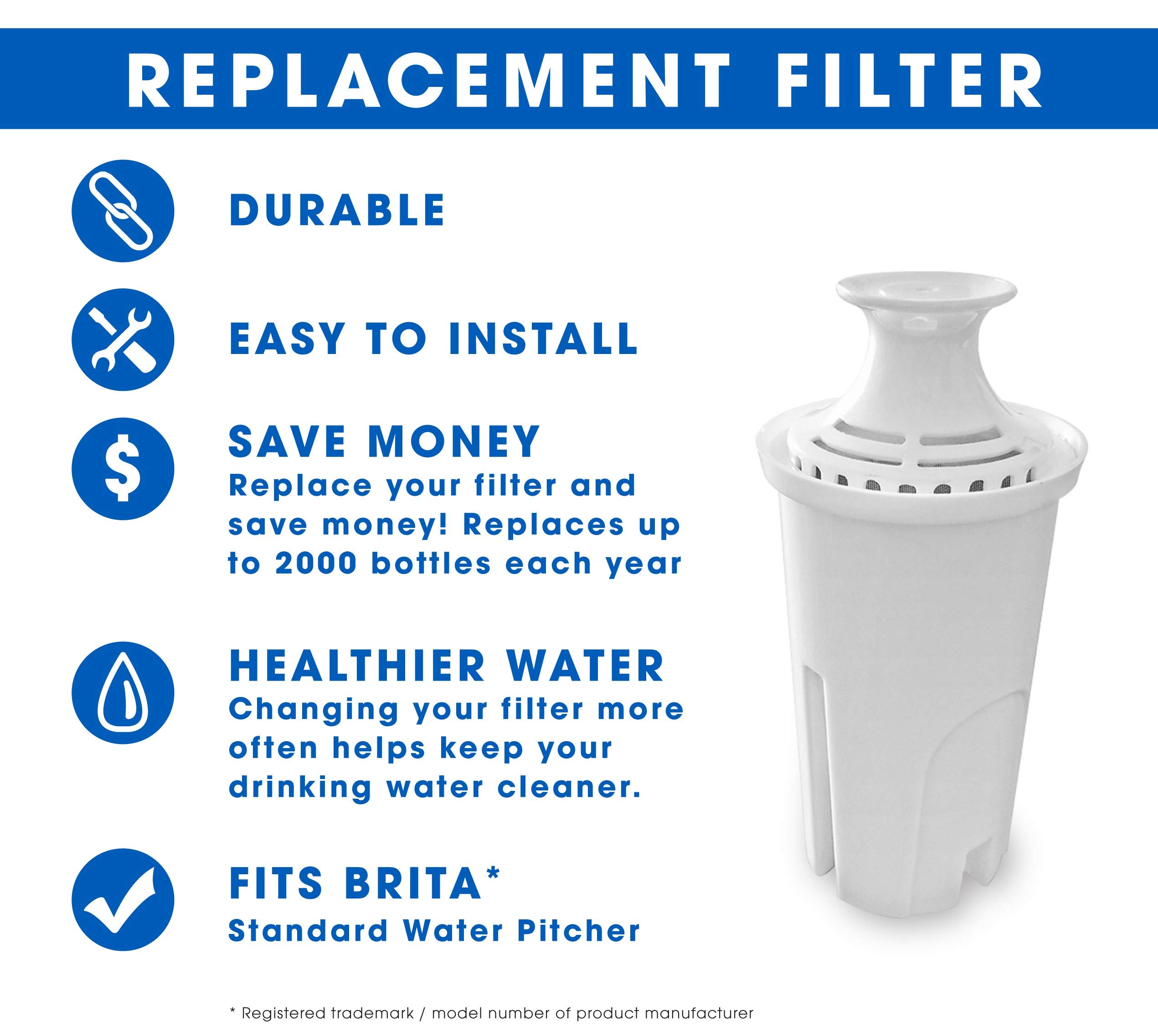 Fette Filter – 2 Pack of Water Replacement Filter Compatible with Brita Standard Water Pitchers