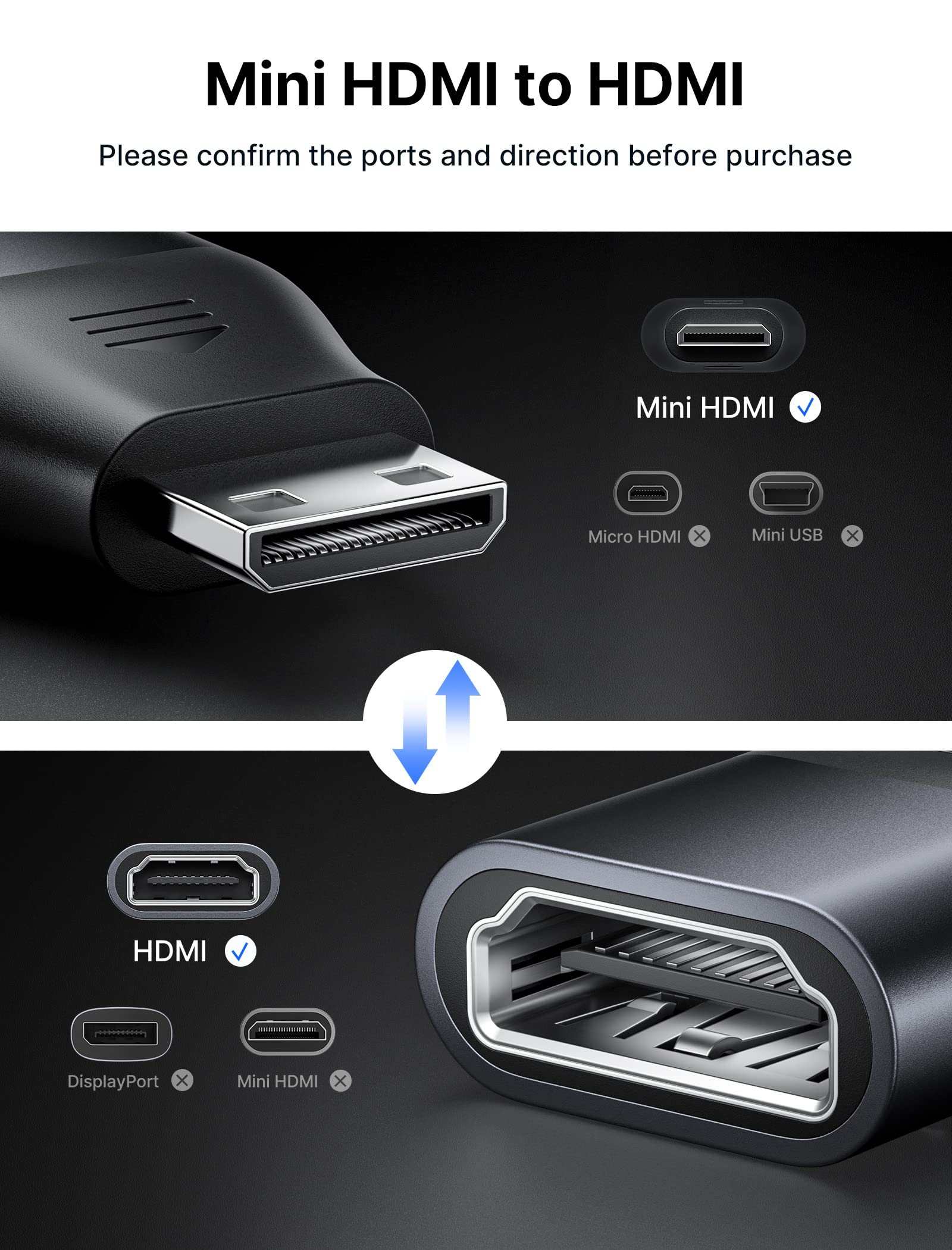 JSAUX 2 Pack Mini HDMI to HDMI Adapter, Mini HDMI Male to HDMI Female Cable with 4K 60Hz HDR 3D 18Gbps Dolby, Compatible for DSLR,Camcorder, Raspberry Pi Zero W,Laptop,Tablet,HDTV,Projector