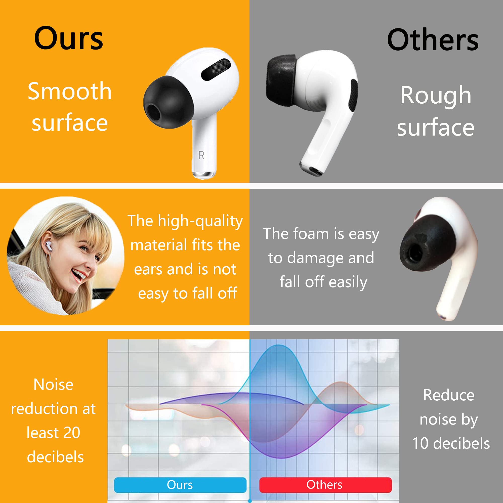 KASOTT Memory Foam Ear Tips for AirPods Pro 1st & 2nd Gen, Replacement Ear Tip Premium Memory Foam Earbud Tips, Perfect Noise Reduction, Ultra-Comfort, Anti-Slip Eartips, Fit in The Charging Case