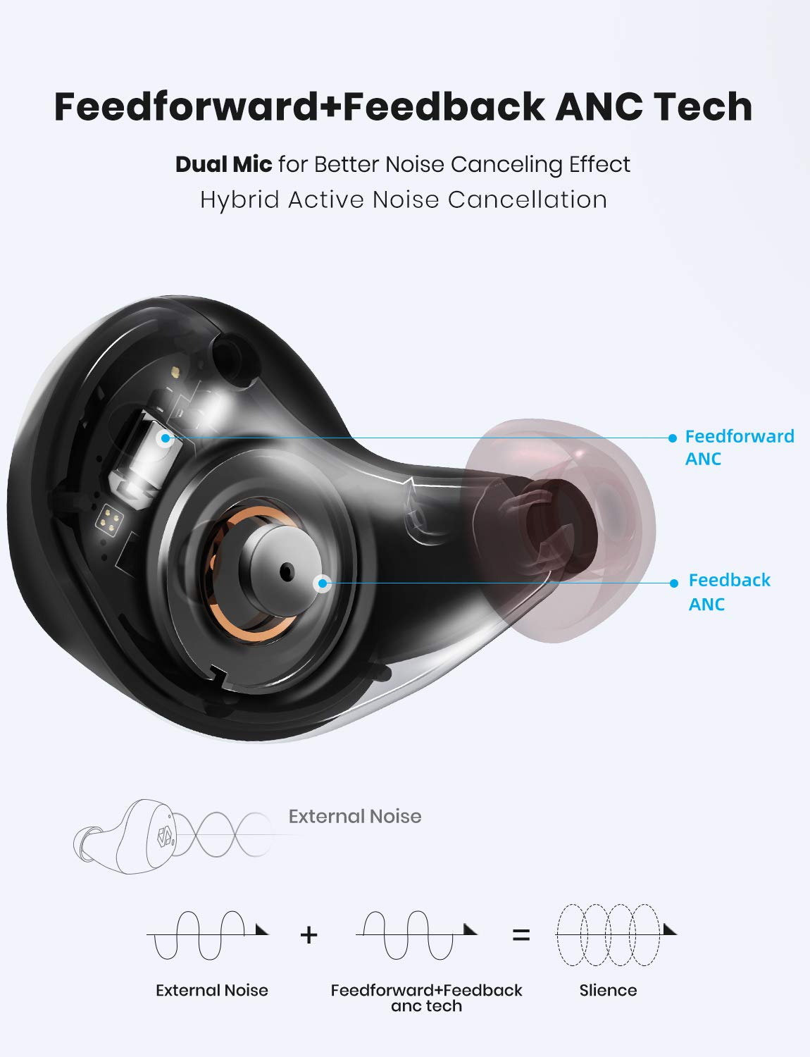 dyplay Active Noise Cancelling True Wireless Earbuds with Dual-Mic, 3 ANC Modes 2020 Upgraded Wireless Bluetooth Headphones ANC TWS Earbuds 32hrs Playtime for TV Travel Work Home Office