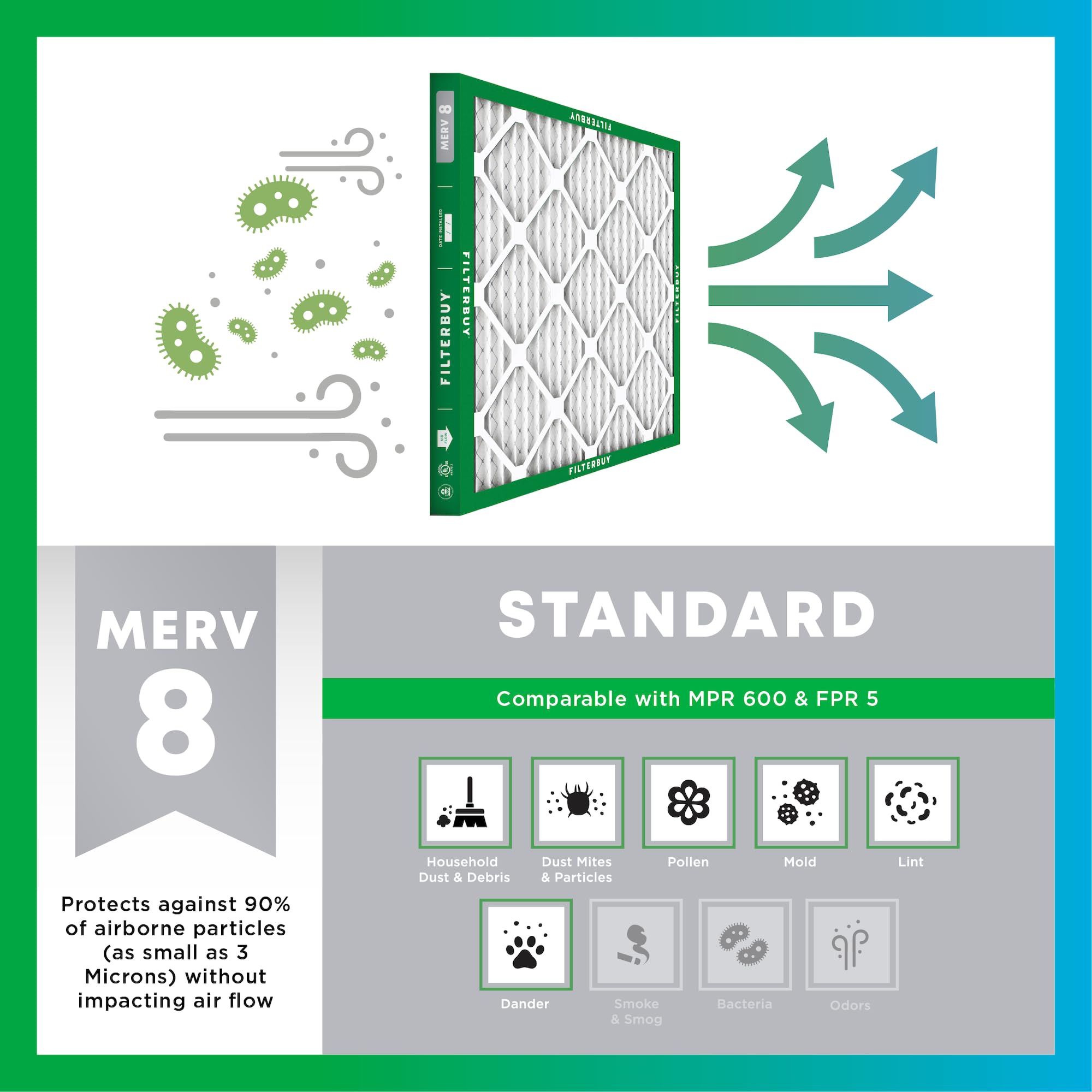 Filterbuy 12x25x1 Air Filter MERV 8 Dust Defense (12-Pack), Pleated HVAC AC Furnace Air Filters Replacement (Actual Size: 11.75 x 24.75 x 0.75 Inches)