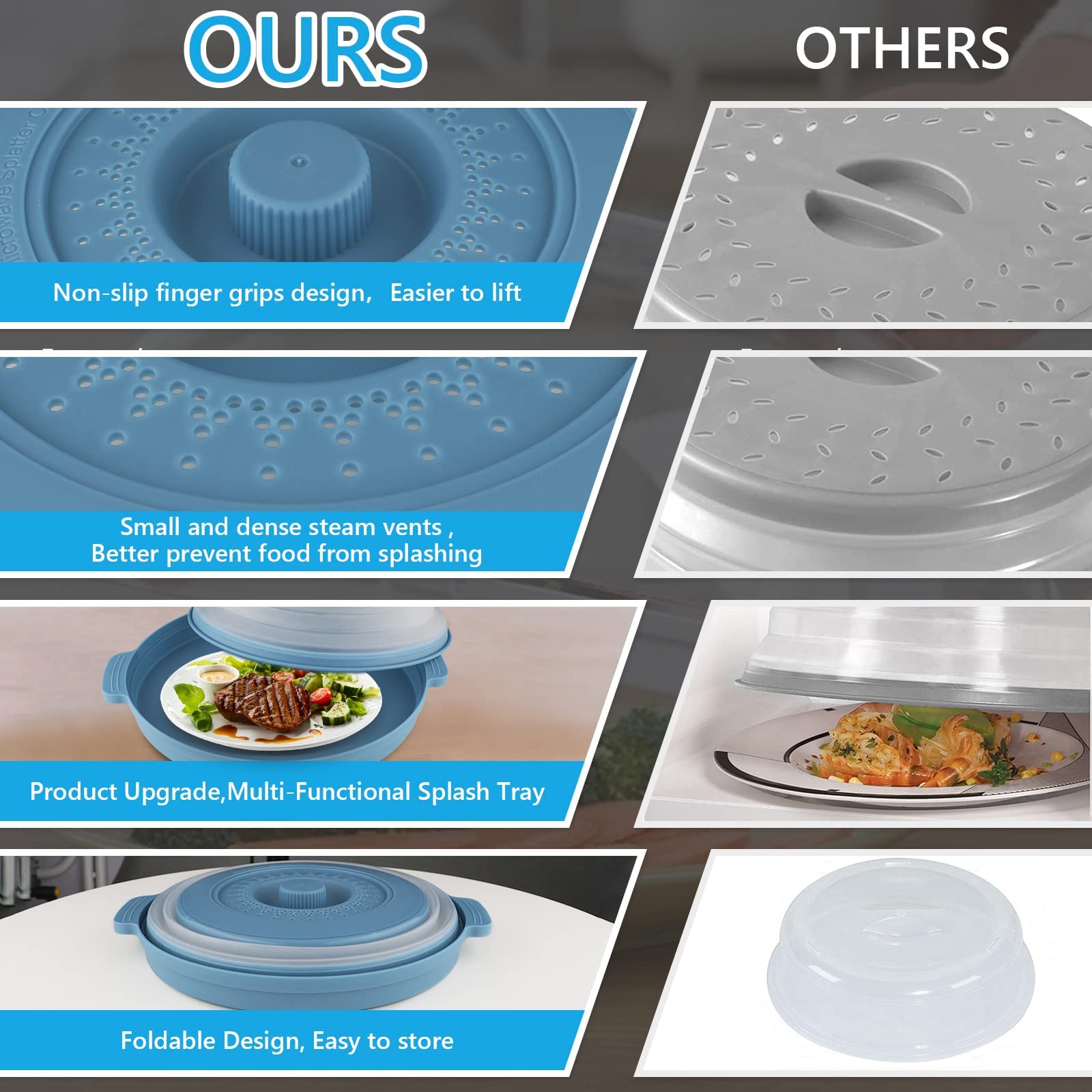 Microwave Splatter Cover with Plate Tray Set Microwave Cover for Food BPA Free 10.6 Inch Lid Microwave Splatter Guard Fit More Plates（Blue）