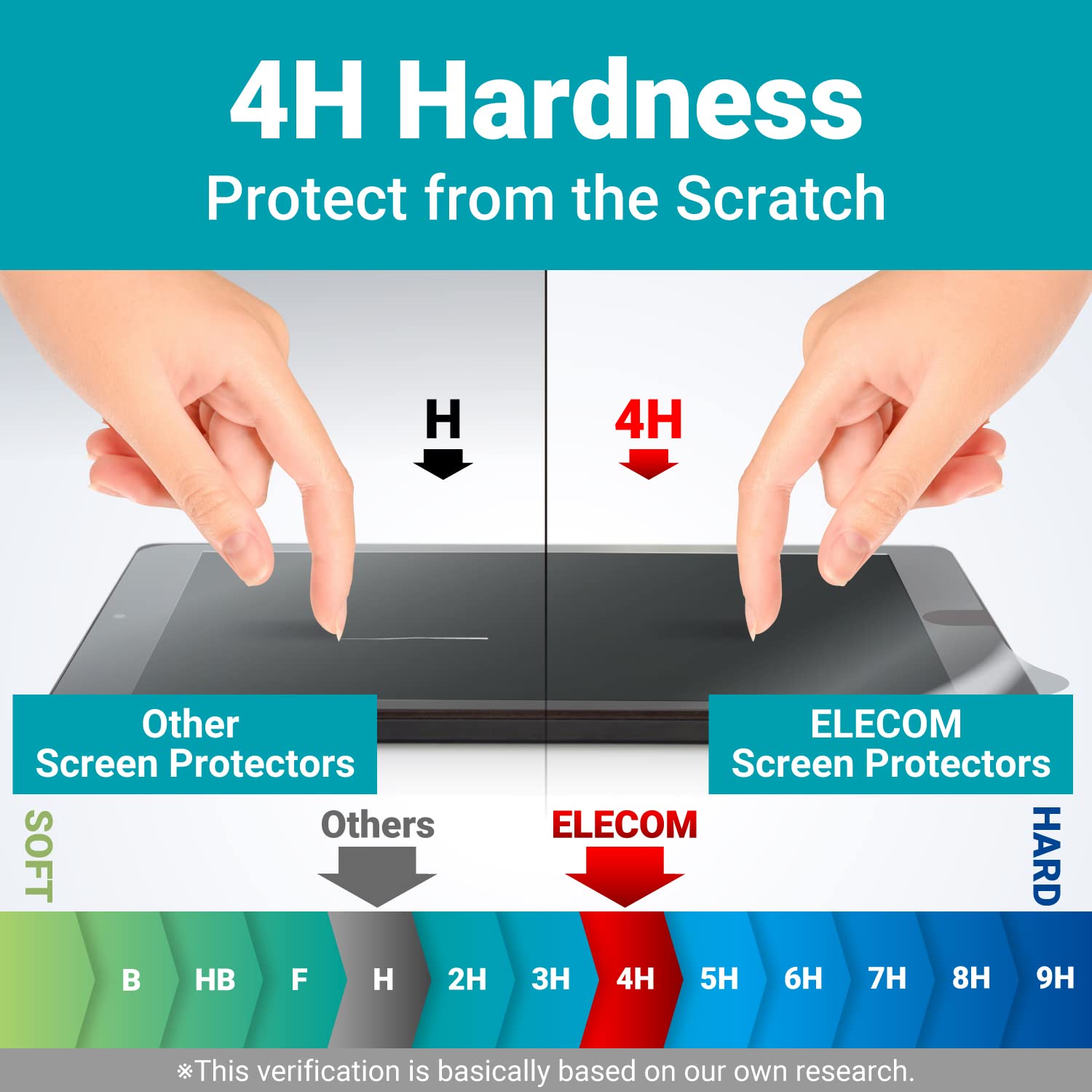 ELECOM Pencil-Feel Screen Protector Designed for Drawing, Anti-Glare Scratch-Resistant Bubble-Free, Compatible with 12.9" iPad Pro 2018/2020 (TB-A18LFLAPL-W)