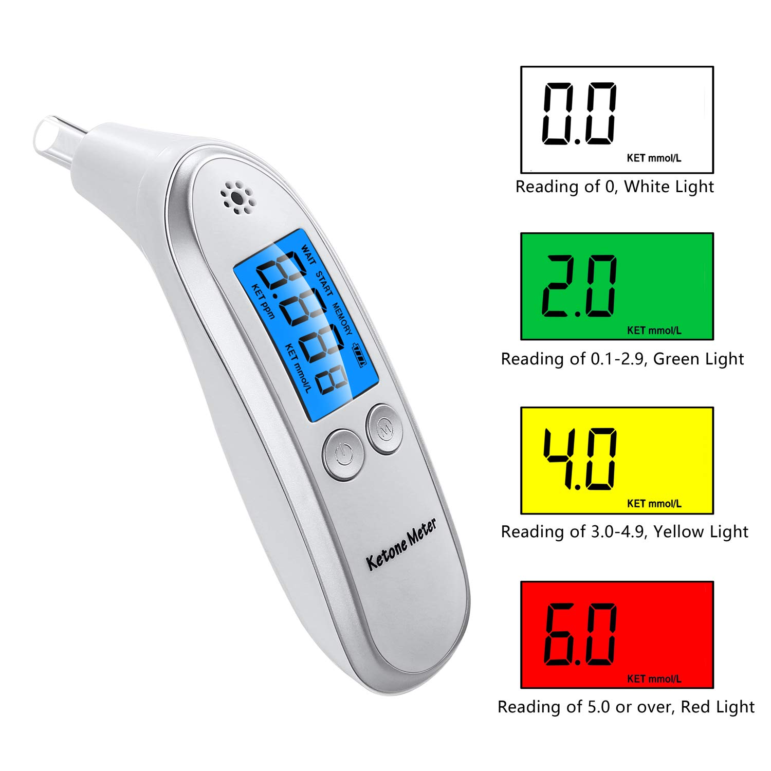 Ketone Breath Analyzer Portable Ketosis Breath Tester - Accurate Ketosis Breath Meter with 10 Replaceable Mouthpieces