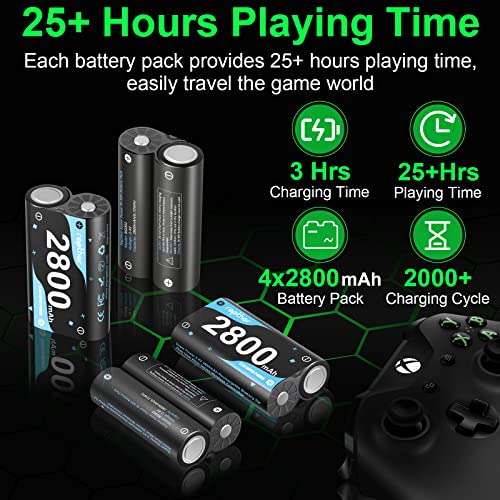 Rapthor 4X 2800mAh Rechargeable Controller Battery Pack for Xbox One/Series with Fast Charger Station Compatible with Xbox One/One X/S/Elite/Series X/S Accessories (4 Battery Packs +1 Charger