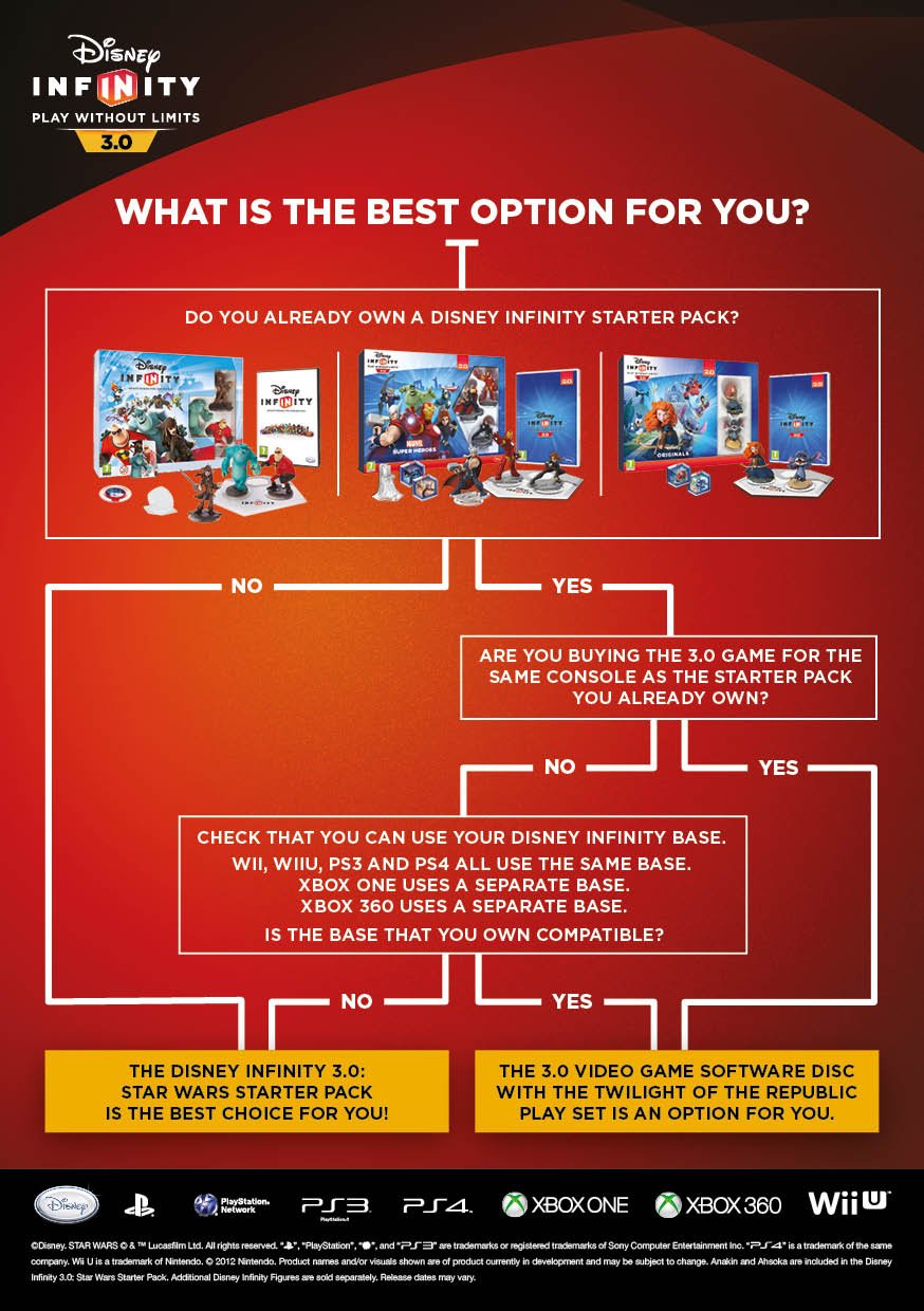 Disney Infinity 3.0: Star Wars Starter Pack (PS4)