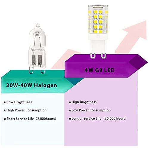 G9 LED Bulb 4W (40W Halogen Equivalent), Daylight White 6000K, 450LM 110V 120V T4 G9 Ceramic Base Light Bulb for Ceiling Light, Under Cabinet (4-Pack)
