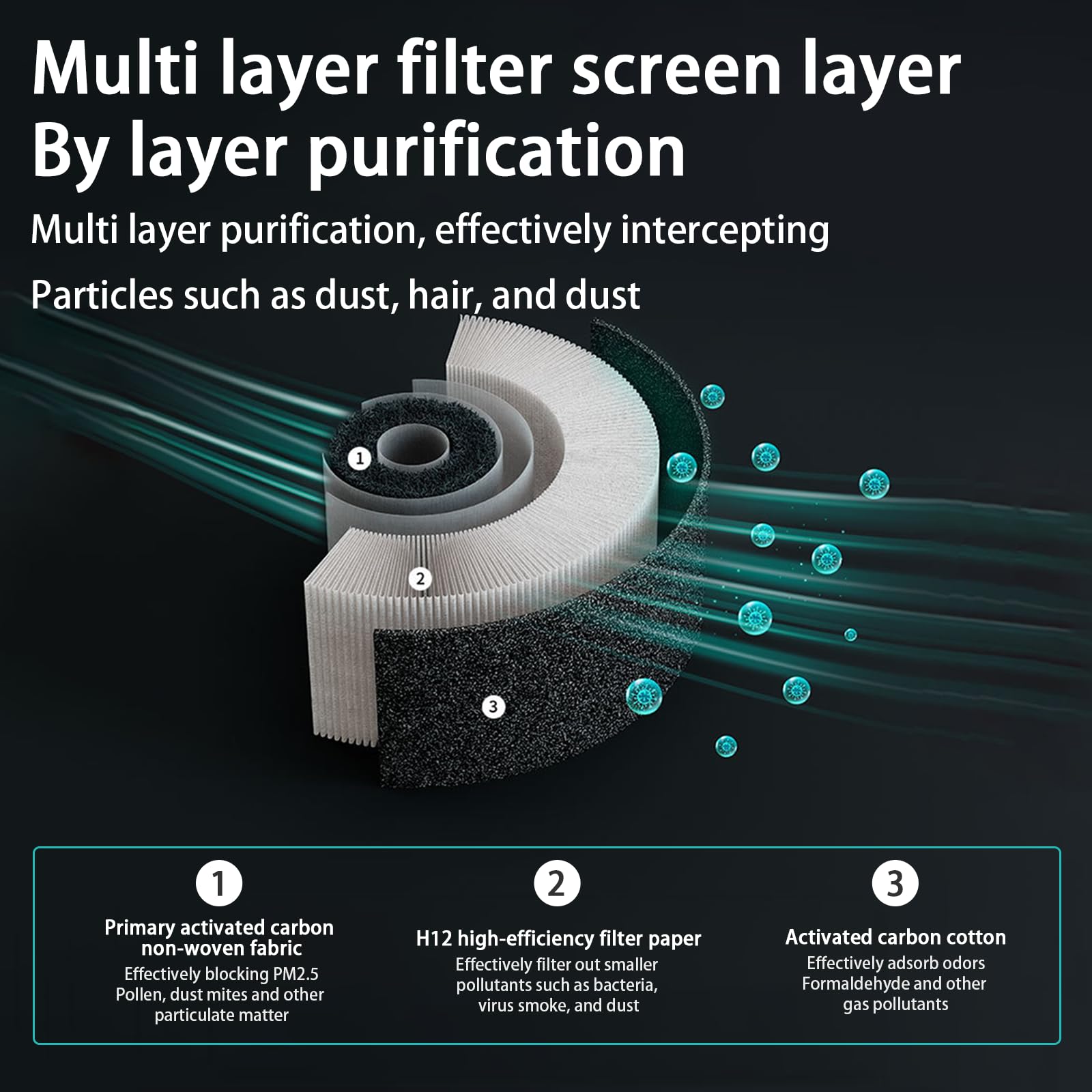 Fourmor Car Air Purifier - Updated Mini Air Purifier Air Purifiers with HEPA Filter,Atmosphere light function with LED running lights,for Car,Home,Office