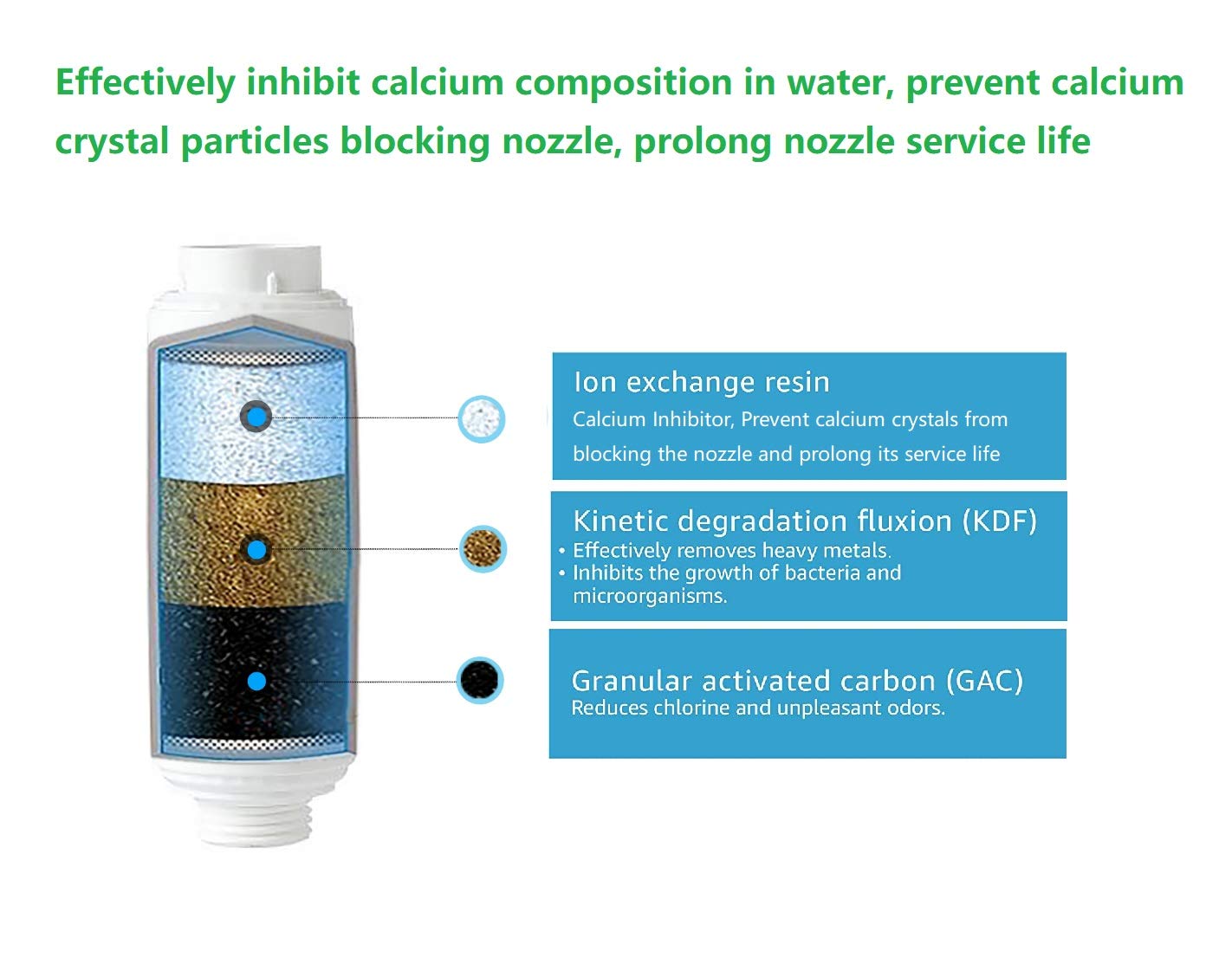 H&G lifestyles Misting System Calcium Inhibitor Filter for Patio Misters Inline Water Filter Effectively Reduce Hard Water Spots, Soften Water (Pack of 4)