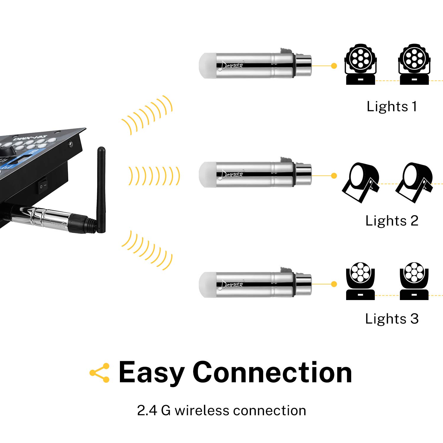 Donner DMX512 Wireless Controller Dfi DJ 2.4G Wireless DMX 7 Receivers with Light Dome & 1 Transmitter LED Lighting Control for LED Stage Disco Party Bar Lighting 8PCS