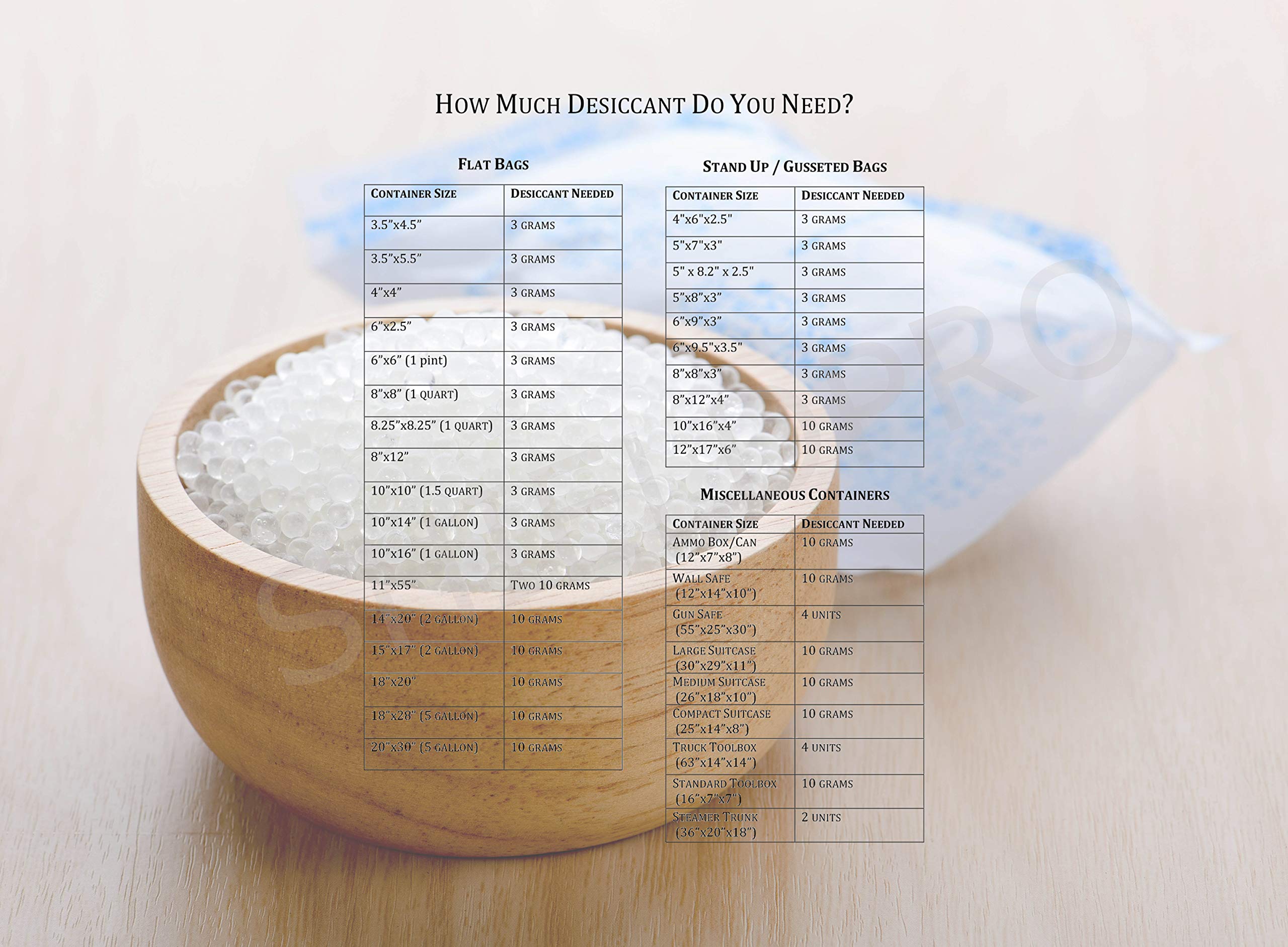 Silica Gel Desiccant 10 Gram - No Shelf-Life - Foil-Packed Moisture Absorbers Dehumidifiers (100)