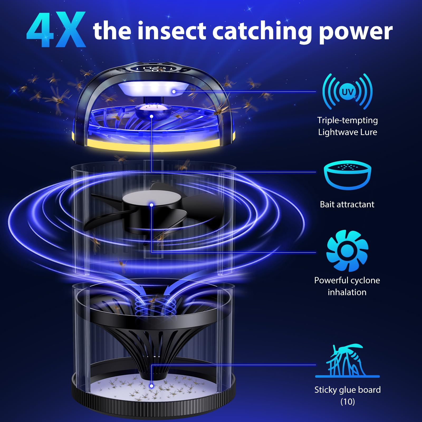 Fruit Fly Traps for Indoors, Smart Pro Indoor Insect Traps for Fruit Flies, Moths, Fungus Gnats, Mosquitos, Efficient Pest Control with Temperature & Humidity Sensor, One-Click Start with Memory Mode