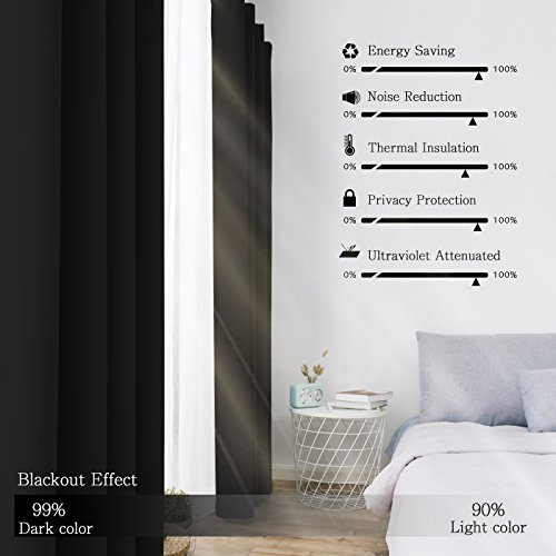 WONTEX Blackout Curtains Thermal Insulated with Grommet Curtains for Bedroom, 52 x 84 inch, Black, 2 Panels
