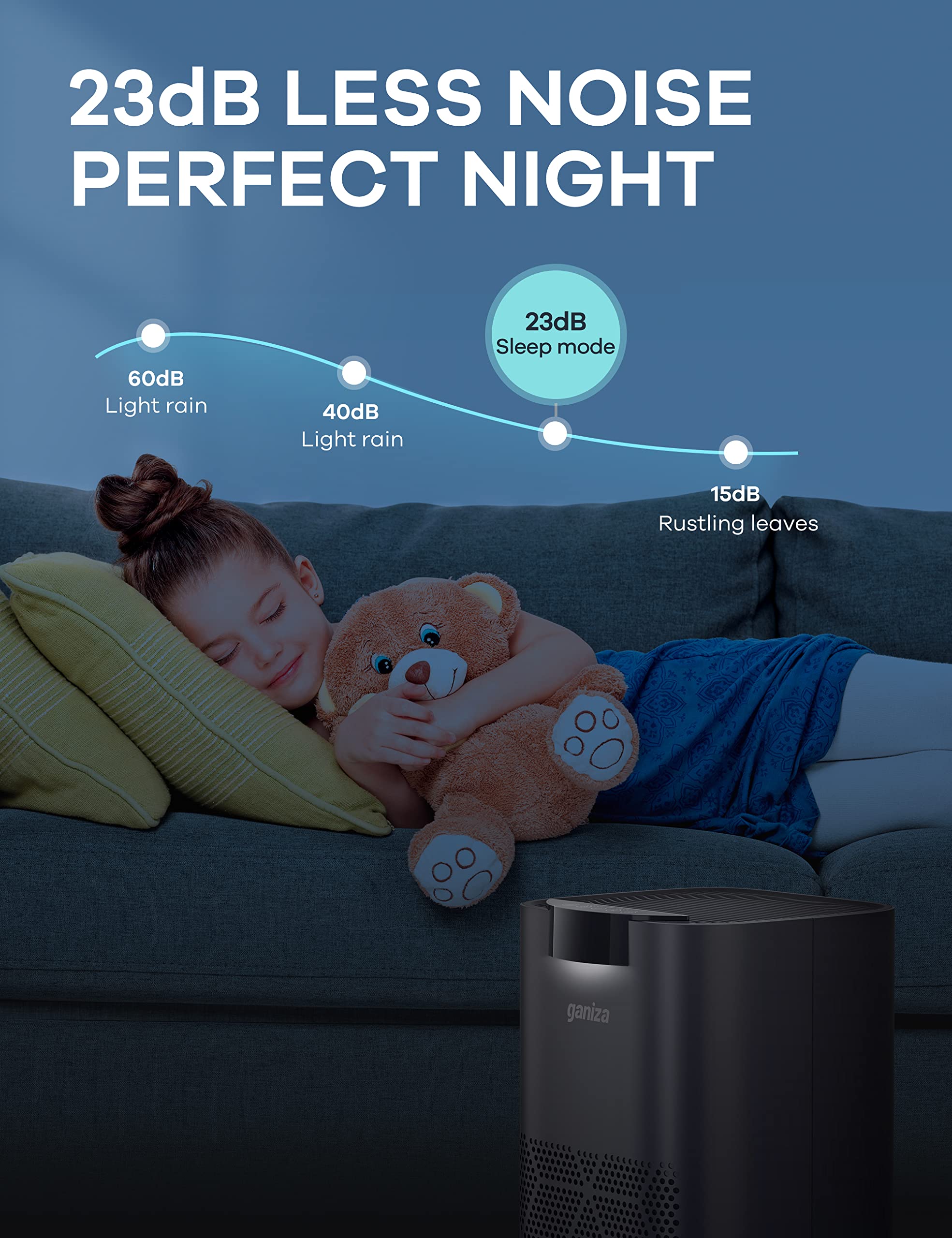 Ganiza Air Purifiers for Home Large Room Pets Dander Pollen dust allerg*ns Smoke, 23dB Less Noise, Ozone Free, H13 HEPA Filter