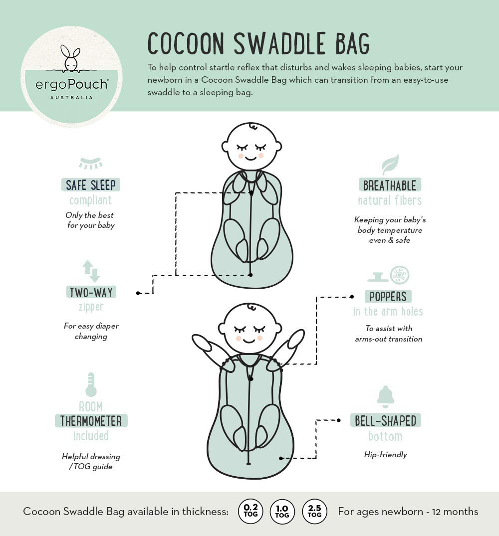 ergoPouch 1 tog Cocoon Swaddle Bag- 2 in 1 Swaddle Transitions into arms Free Wearable Blanket Sleeping Bag. 2 Way Zipper for Easy Diaper Changes (Mountains, 3-12 Months)