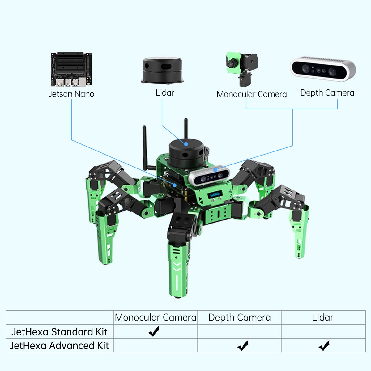 HIWONDER JetHexa Hexapod Robot Kit for Jetson Nano monocular Camera, G4 Lidar and Lidar Mapping Navigation ROS AI Robot Kit (Standard Kit)