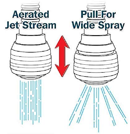 Kitchen Faucet Sprayer 360 Degrees Swivel, for Kitchen Sinks Sprayer Replacement Attachment, Laundry Sink Sprayer,Suitable for Thread Interface of Circular Faucet.Set of 1