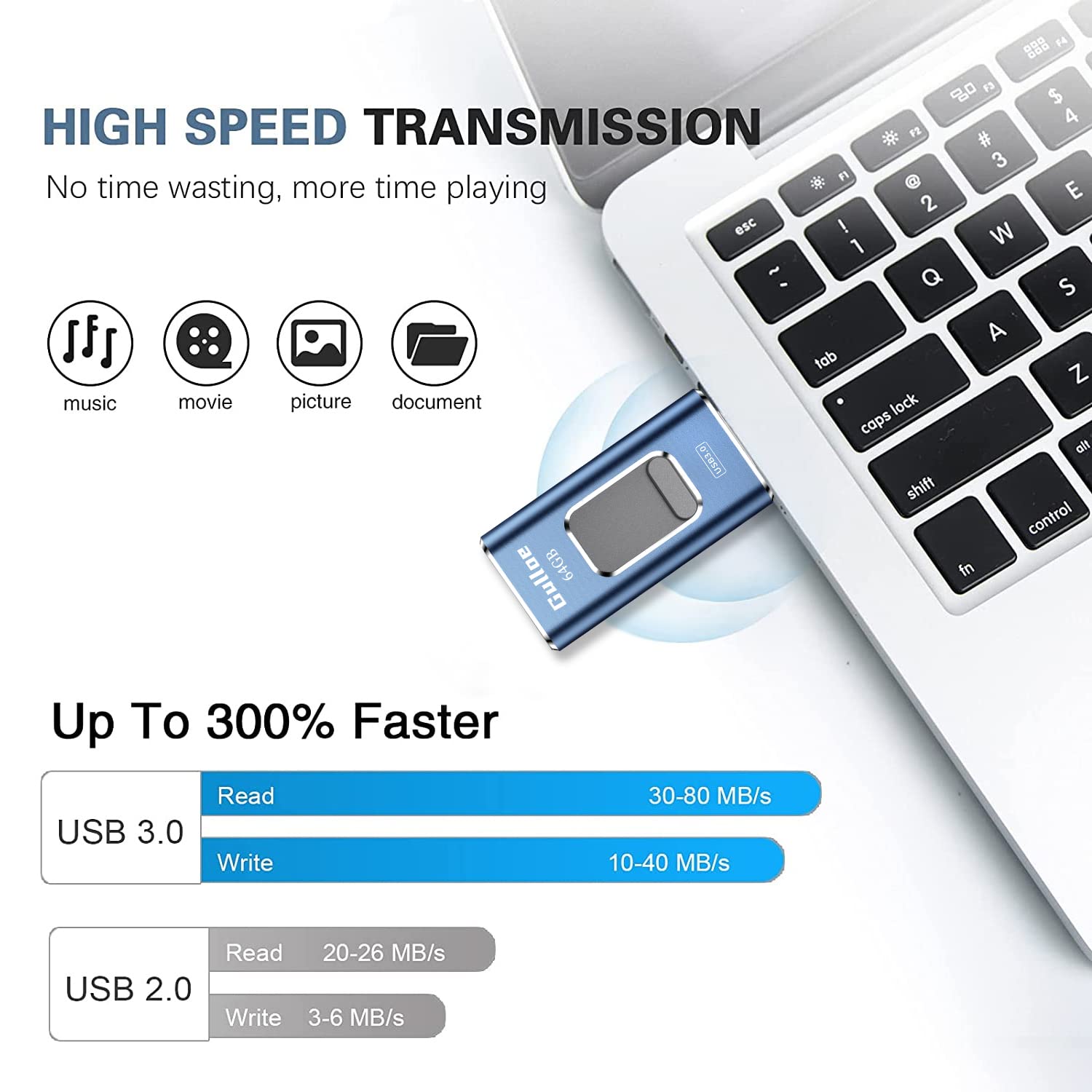 Gulloe Flash Drive 64GB Compatible with iPhone iPad, Take More Photos and Videos, Photo Stick Memory External Data Storage Thumb Drive Compatible with iPhone, iPad, Android, PC (Blue)