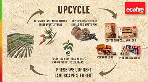 EcoFire ECO Coconut Natural Fire Log, 12 logs, 1 Hour Burn time, Extra Long Duration, Indoor or Outdoor, Brown