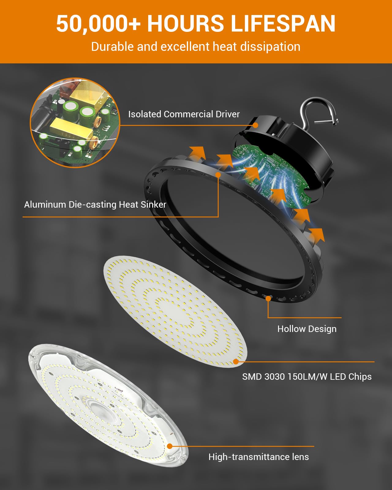 SHINEWOO LED High Bay Light 150W 21,000lm 5000K Daylight 600W MH/HPS Equivalent with US Plug 5β Cable Waterproof UFO Commercial Warehouse Workshop Garage Factory Area Lighting Fixture