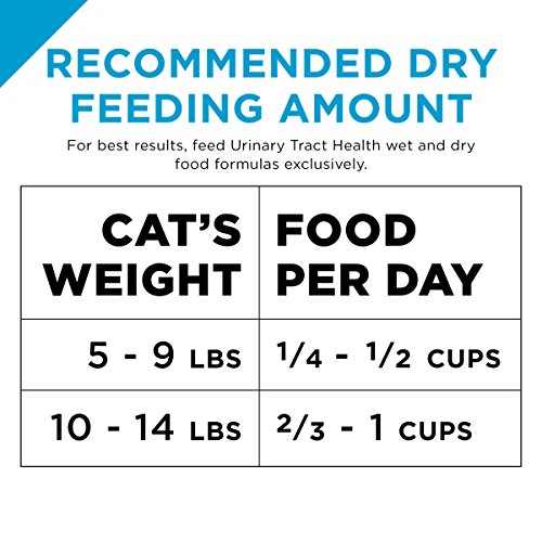 Purina Pro Plan Urinary Tract Cat Food, Chicken and Rice Formula - 22 lb. Bag