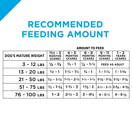Purina Pro Plan Grain Free Wet Puppy Food, Classic Turkey Entrée - (Pack of 12) 13 oz. Cans