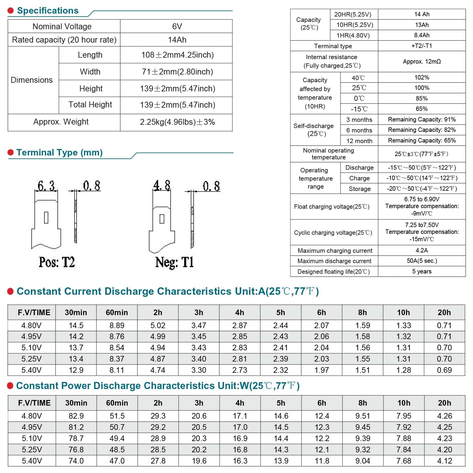 NPP NP6-14Ah 6V 14 Ah Rechargeable Sealed Lead Acid Battery for Parmak 901 & Magnum Solar Park & Teledyne B8-6 Emergency Lighting