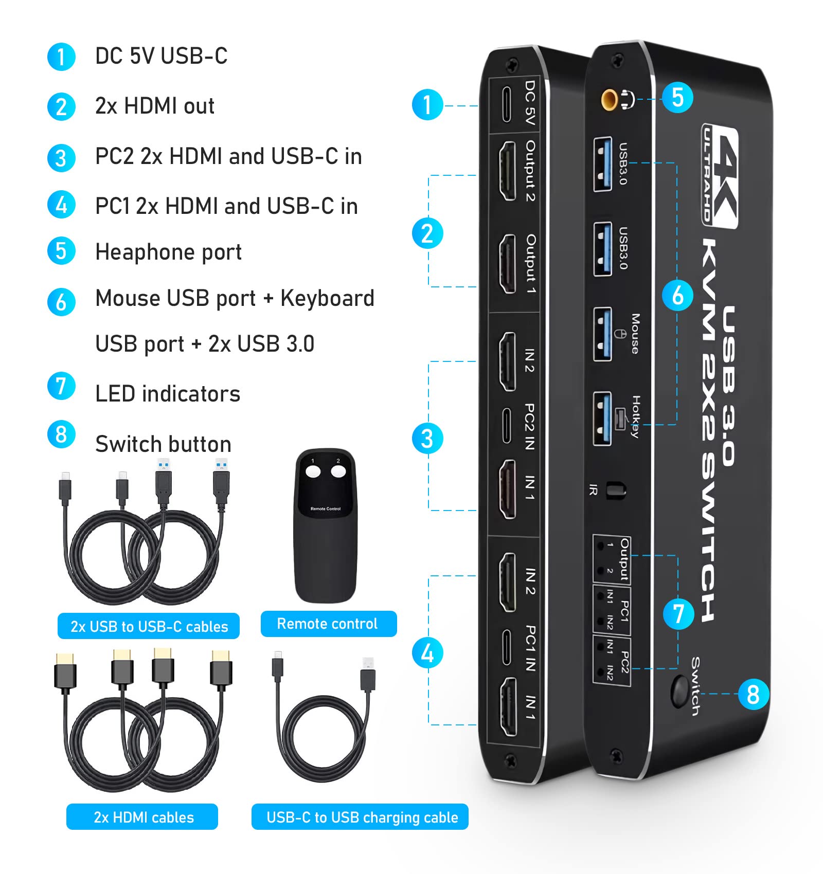 KVM Switch 2 Monitors 2 Computers, MINDULLE USB HDMI KVM Switch Dual Monitor Sharing 4 USB 3.0 Devices for Keyboard Mouse Scanner Printer, 4K@60Hz KVM Switches Support Audio, Hotkey, Button Switching