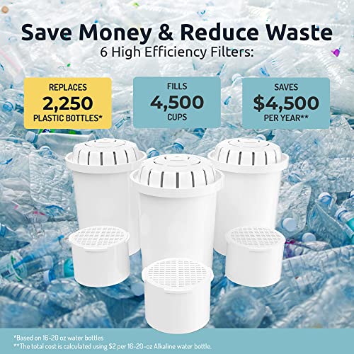 Invigorated Water PH001 3-Pack Alkaline Water Filter Plus PH002 3-Pack UF Membrane Alkaline Filter β Water Filter Alkaline Replacement for Alkaline Water Filter Pitcher β Lasts 264 Gallons