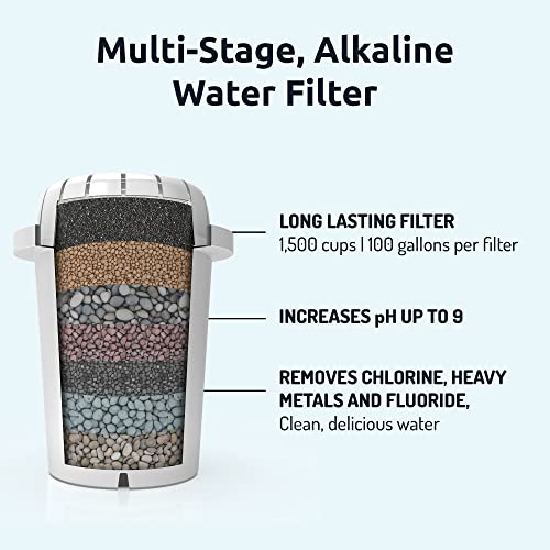 Invigorated Water PH001 3-Pack Alkaline Water Filter Plus PH002 3-Pack UF Membrane Alkaline Filter β Water Filter Alkaline Replacement for Alkaline Water Filter Pitcher β Lasts 264 Gallons