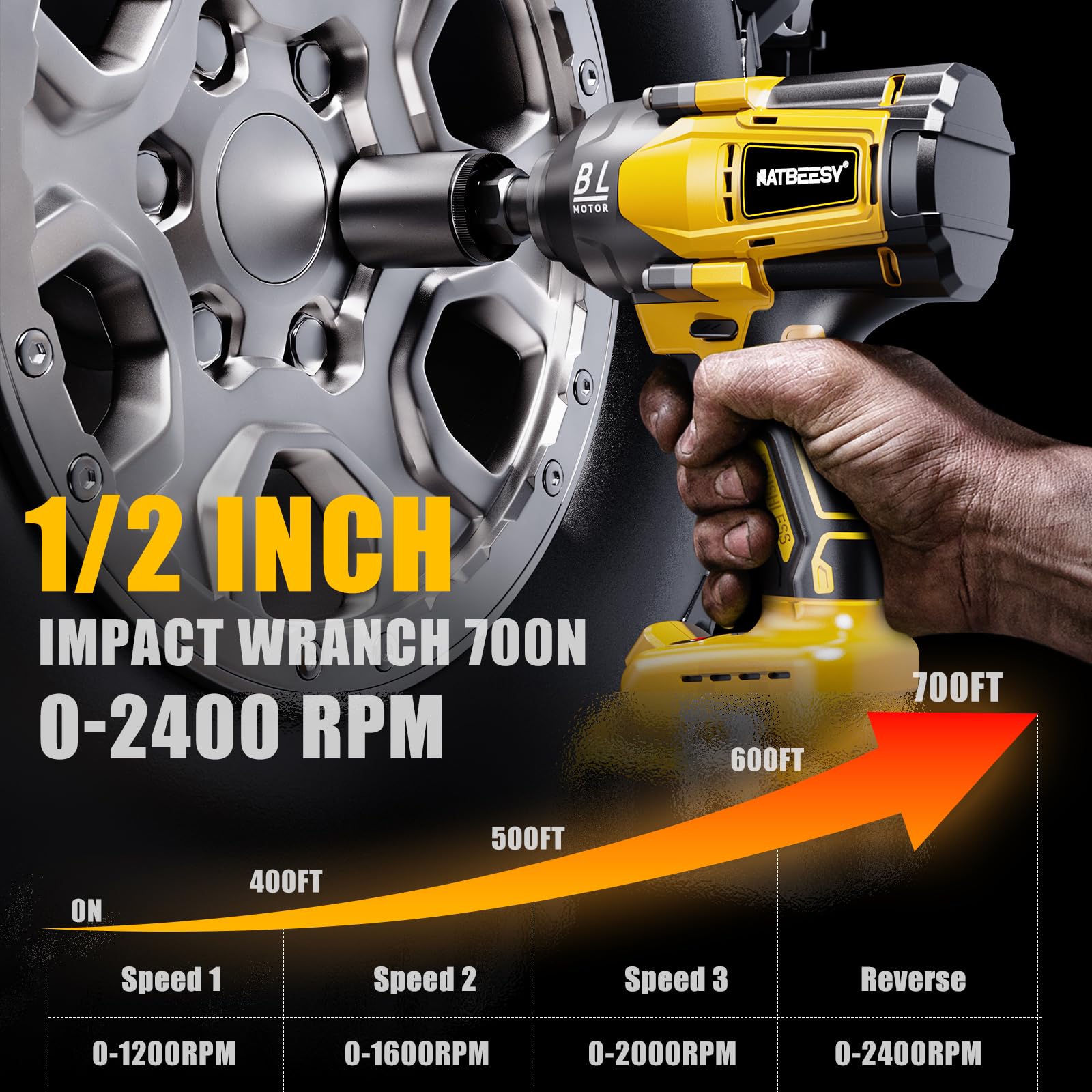 Impact Wrench for De-Walt 20V MAX Battery: 1/2 Inch Hog Ring Impact Driver High Torque - 600 Ft-lbs Cordless Impact Gun - Brushless Motor with LED Light And Blet Clip - Tool Only
