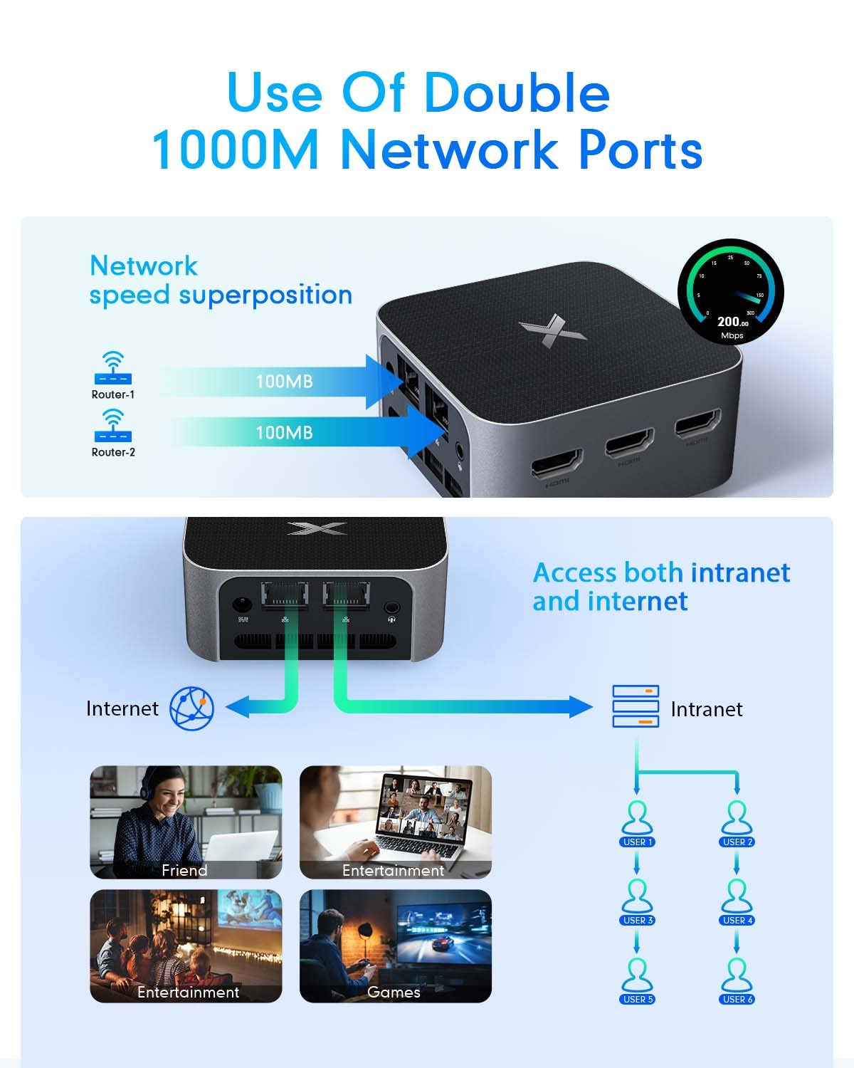 Mini PC 12GB RAM 256GB SSD Desktop Computer Intel Celeron N5105 (up to 2.90GHz) 11th Gen 4 Core CPU, Builtin 2.4G 5G Dual Band WiFi and Bluetooth 4.2 HDMI USB 3.0 LAN Port