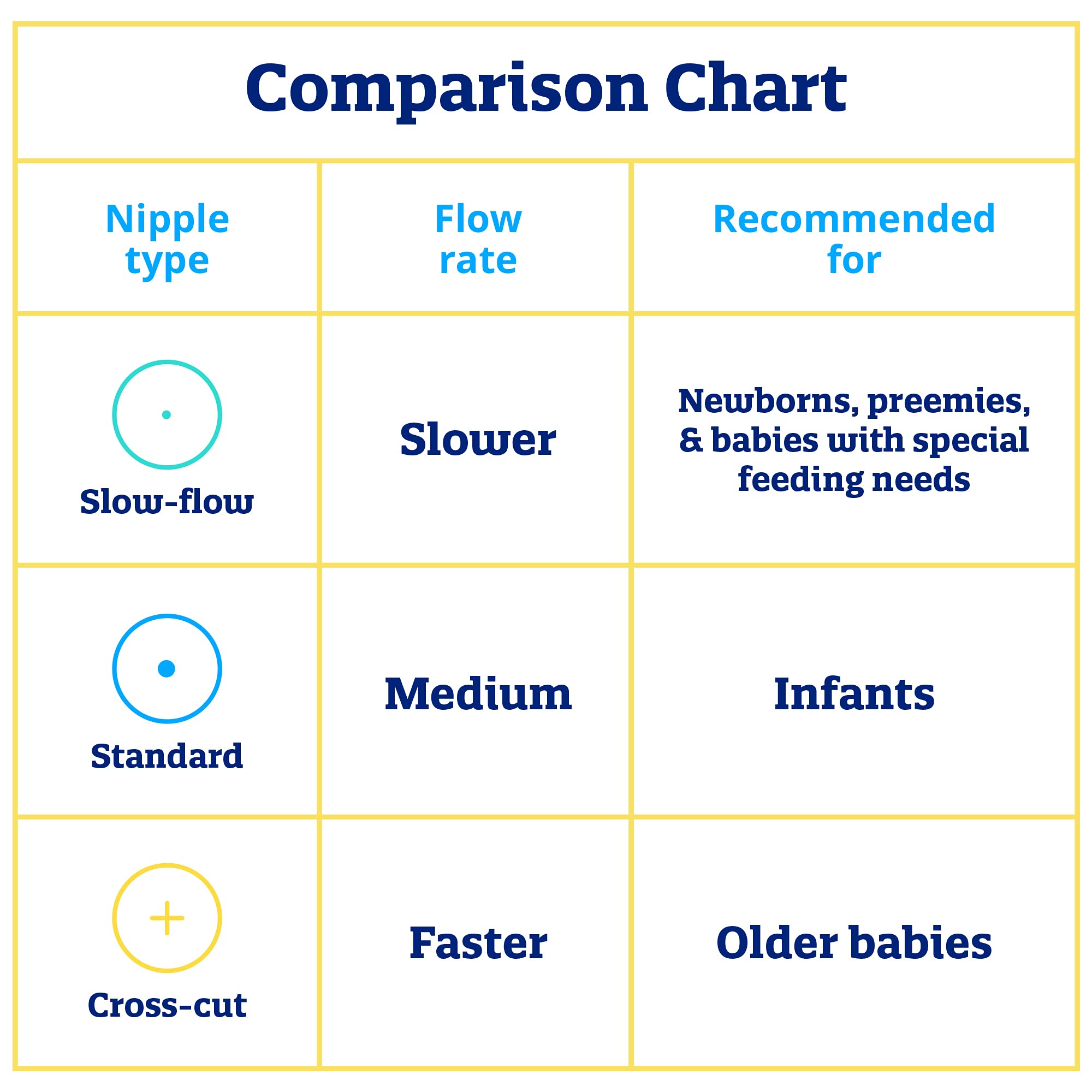 Enfamil Standard-Flow Soft Nipple, Latex Free, Ready to Use 96ct, (Pack of 8)