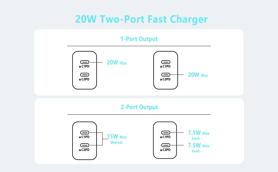 IPhone 15 Charger, [Apple MFi Certified] 20W USB C Wall Charger Block with 6ft USB C to C Fast Charging Cord for IPhone 15 Pro/15 Pro Max/15 Plus, iPad Pro 12.9/11, iPad Air 5th/4th, iPad 10