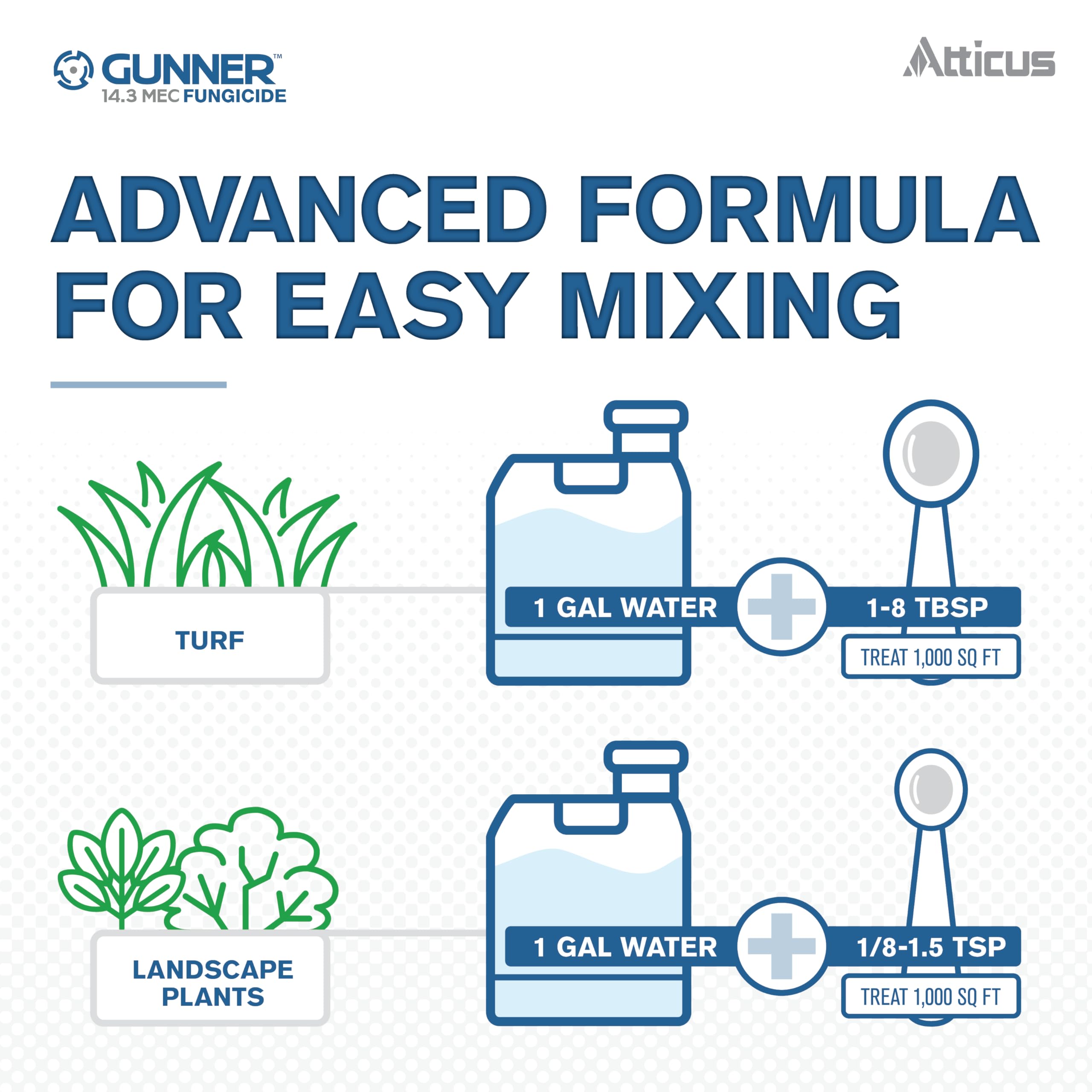 Gunner 14.3 MEC Propiconazole Fungicide (32 OZ) by Atticus (Compare to Banner Maxx) β Controls Brown Patch, Dollar Spot, Blights, Powdery Mildew, and Rusts