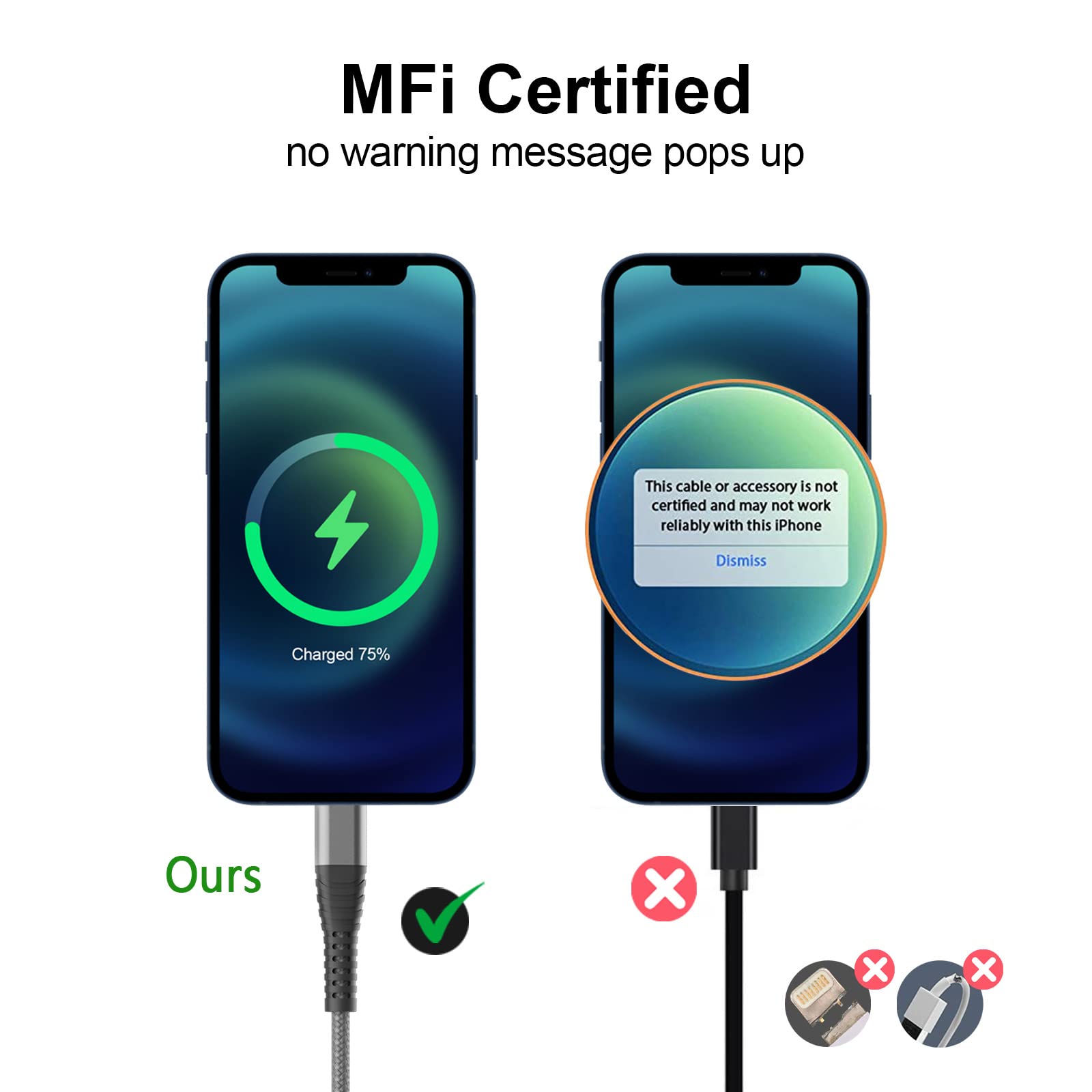 Haydyson 3Pack 6FT iPhone Charger Cable, Apple MFi Certified Lightning Cable High Speed USB Charging Cord Compatible with iPhone 13/12/Max/11Pro/11/XS/Max/XR/X/8/8P/7 and More (6FT, Grey)