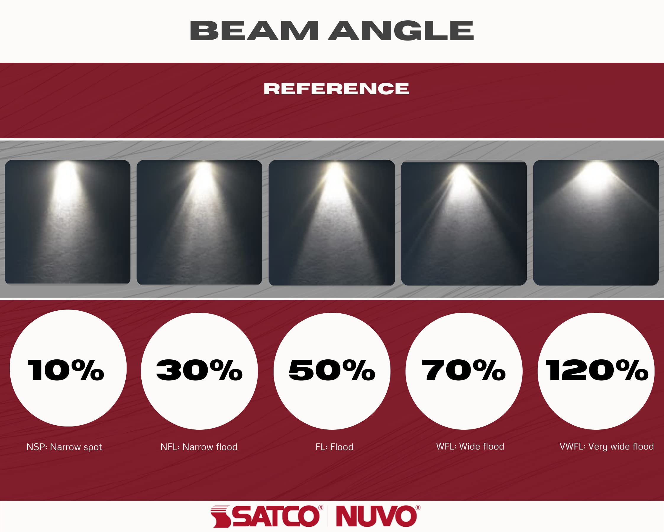 Satco S9499 MR16 Reflector LED Lamps 6.5 Watt 12 Volt AC/DC; 5000K; 40 deg. Beam Angle; GU5.3 Base; Directional Enclosed Lamp; Damp Location (12 LED Light Bulbs)